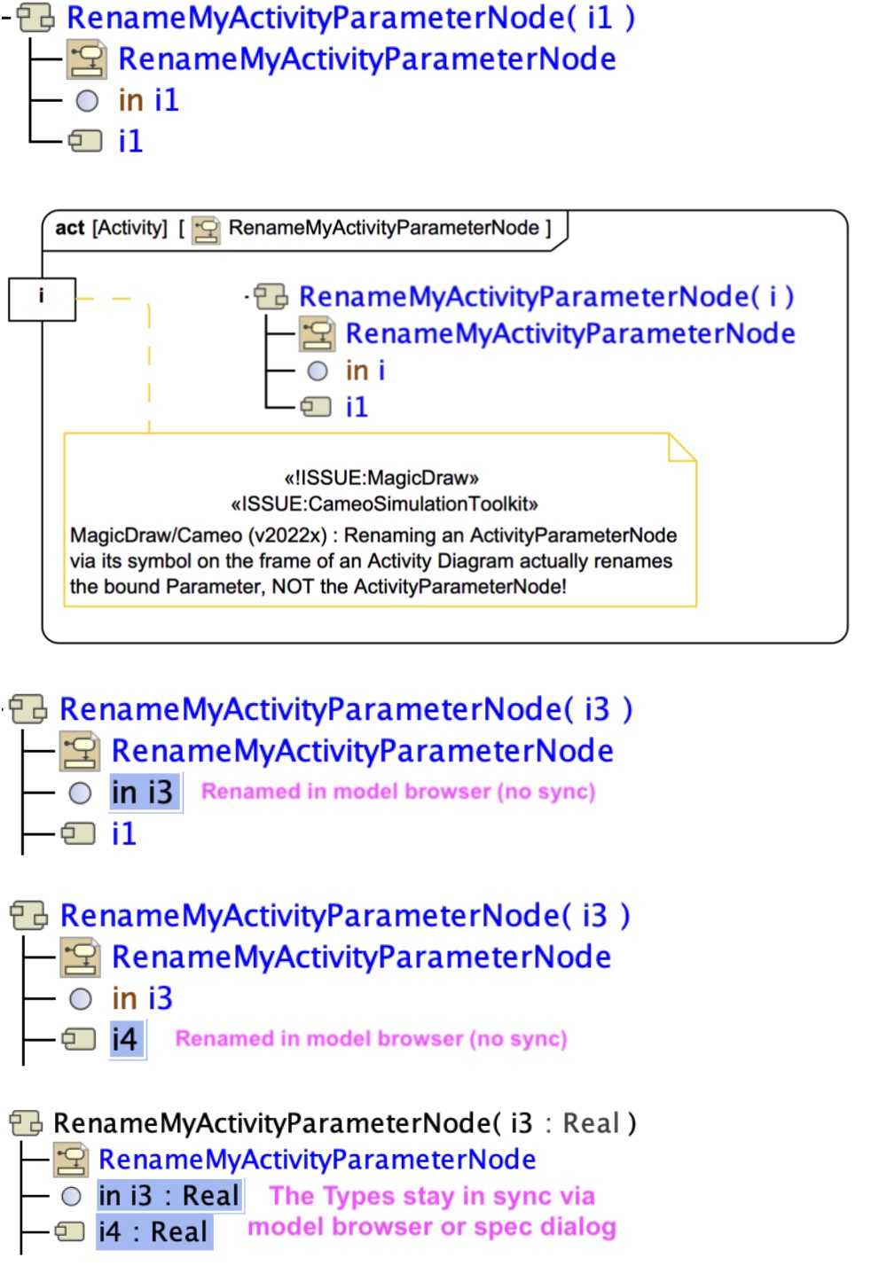 Sysml Activity Diagram Astah | The Best Porn Website Sysml Activity Diagram Astah | The Best Porn Website