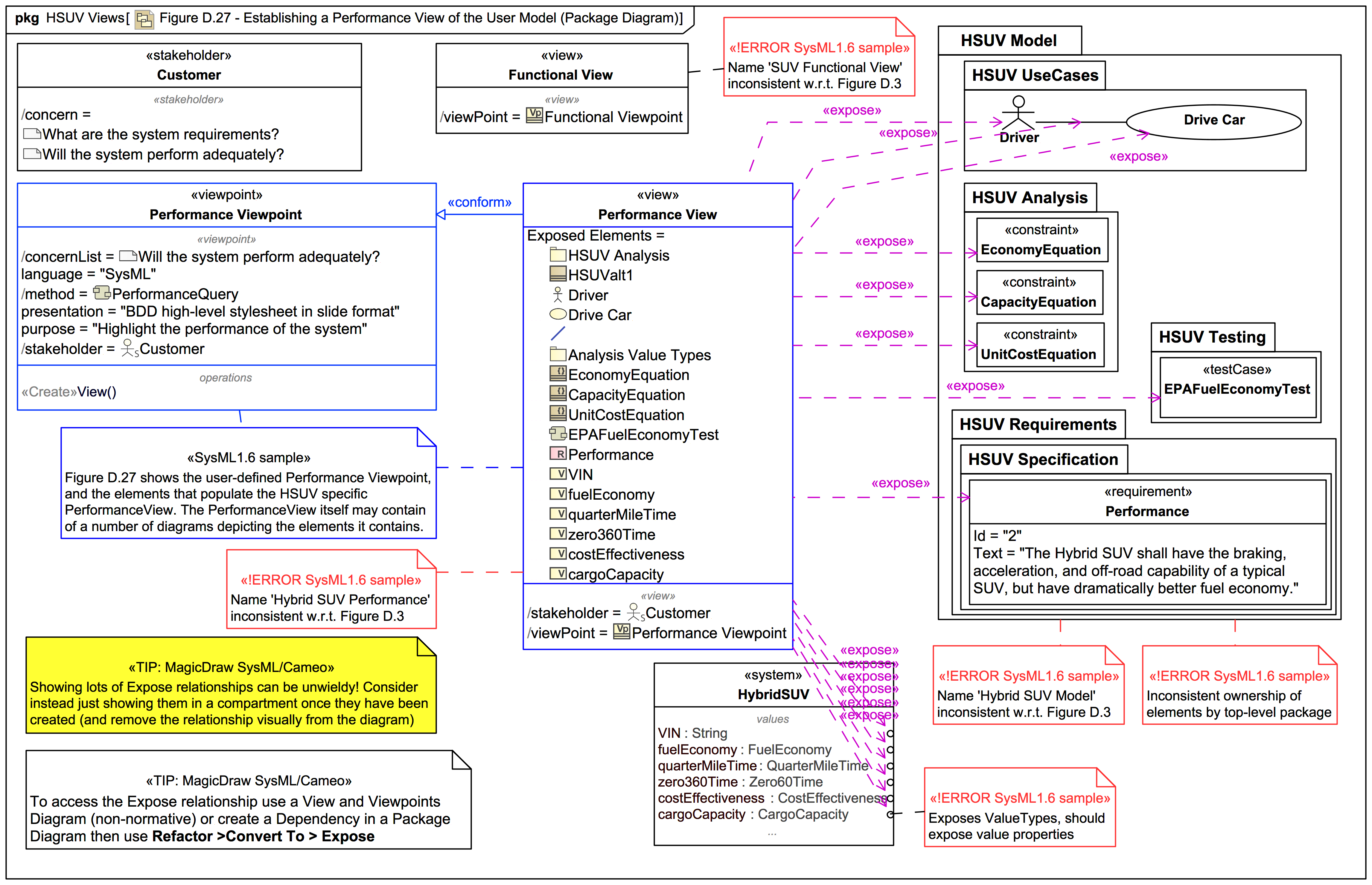 Figure D.27 - Establishing a Performance View of the User Model ...