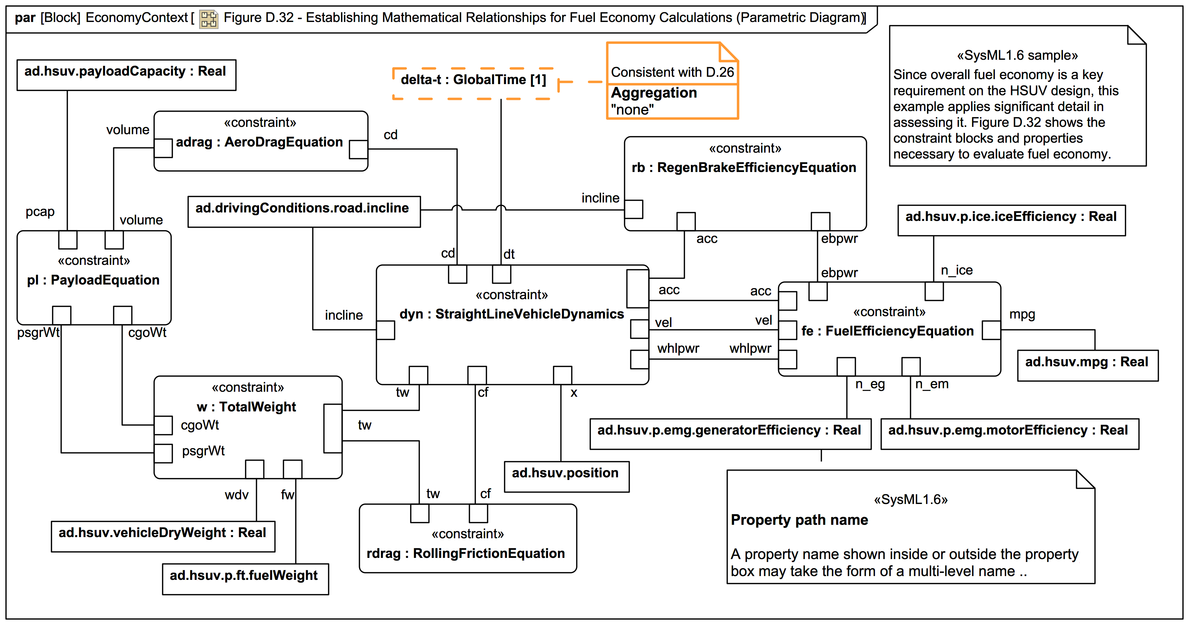 Figure D.32 - Establishing Mathematical Relationships for Fuel Economy ...