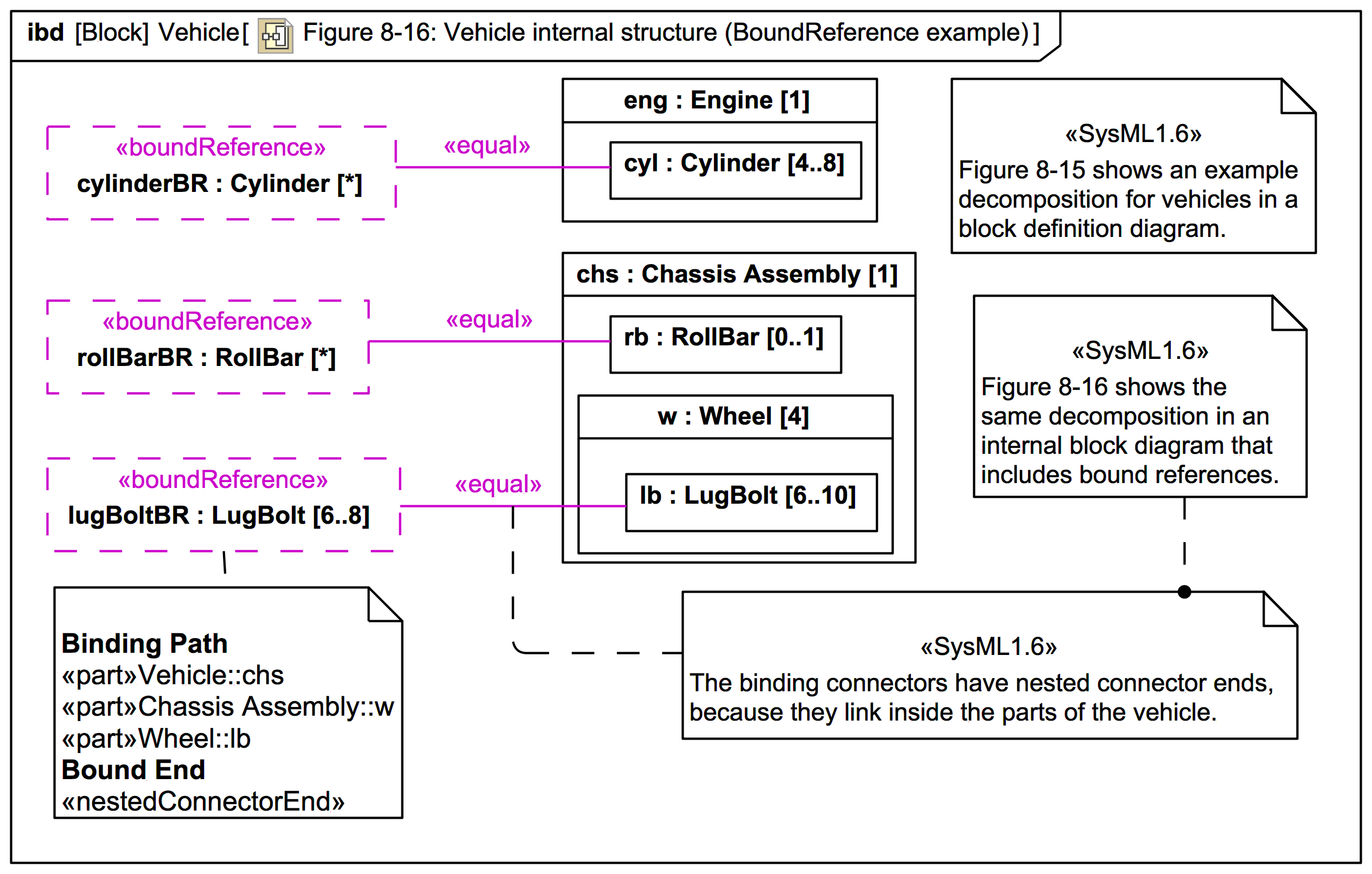 Figure 8-16: Vehicle internal structure (BoundReference example ...