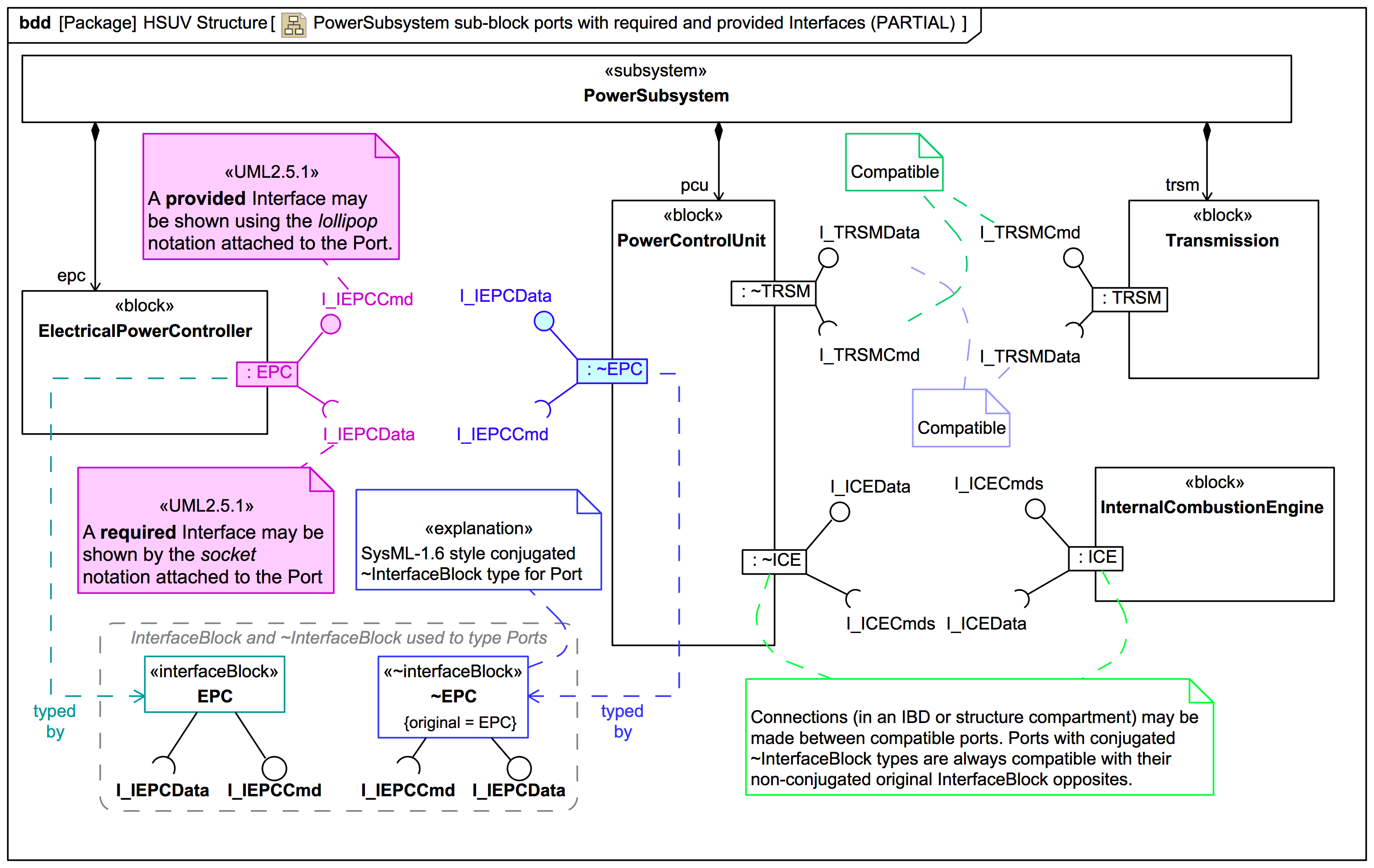 provided Interface | Webel IT Australia