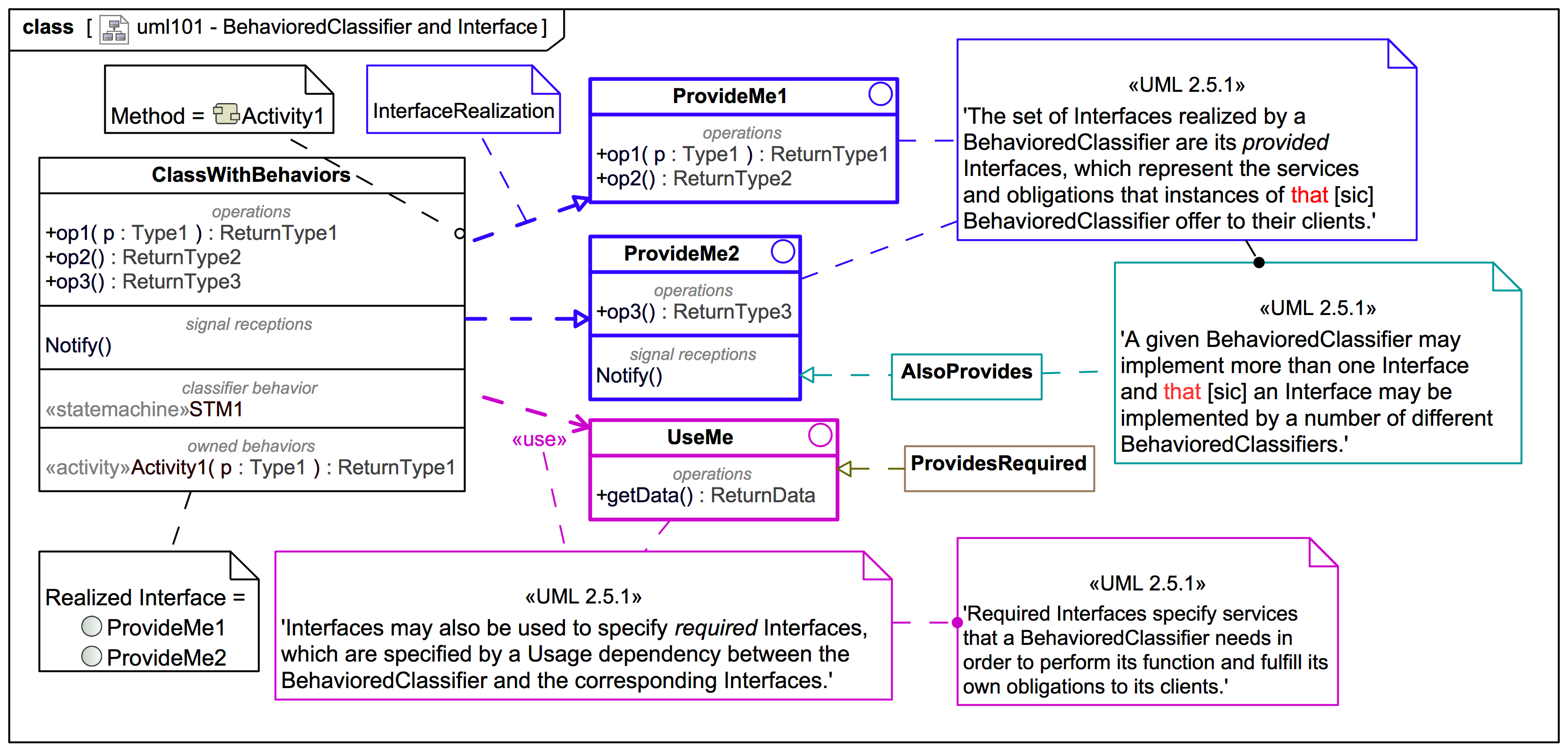 provided Interface | Webel IT Australia