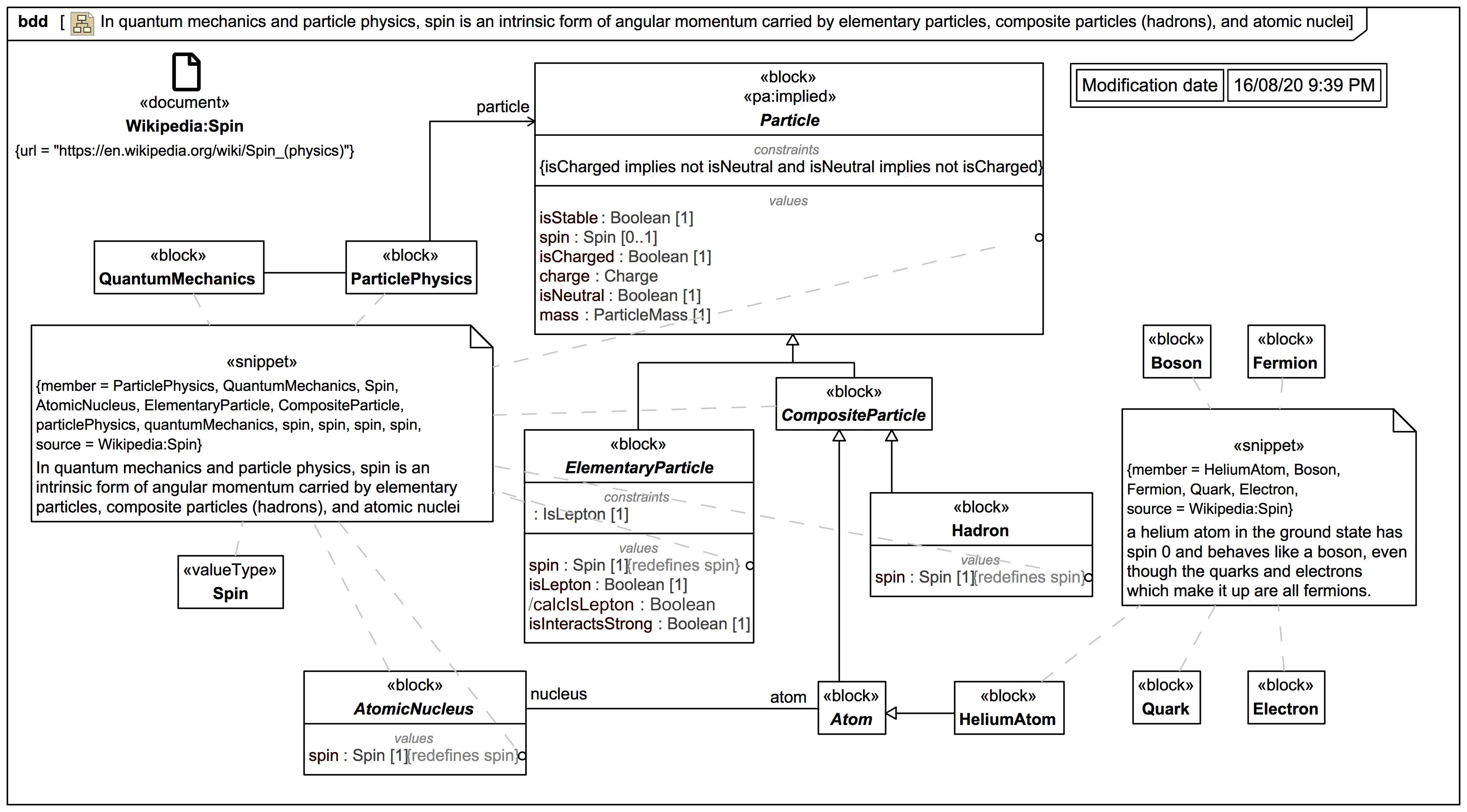Spin for elementary particles and composite particles | Webel IT Australia
