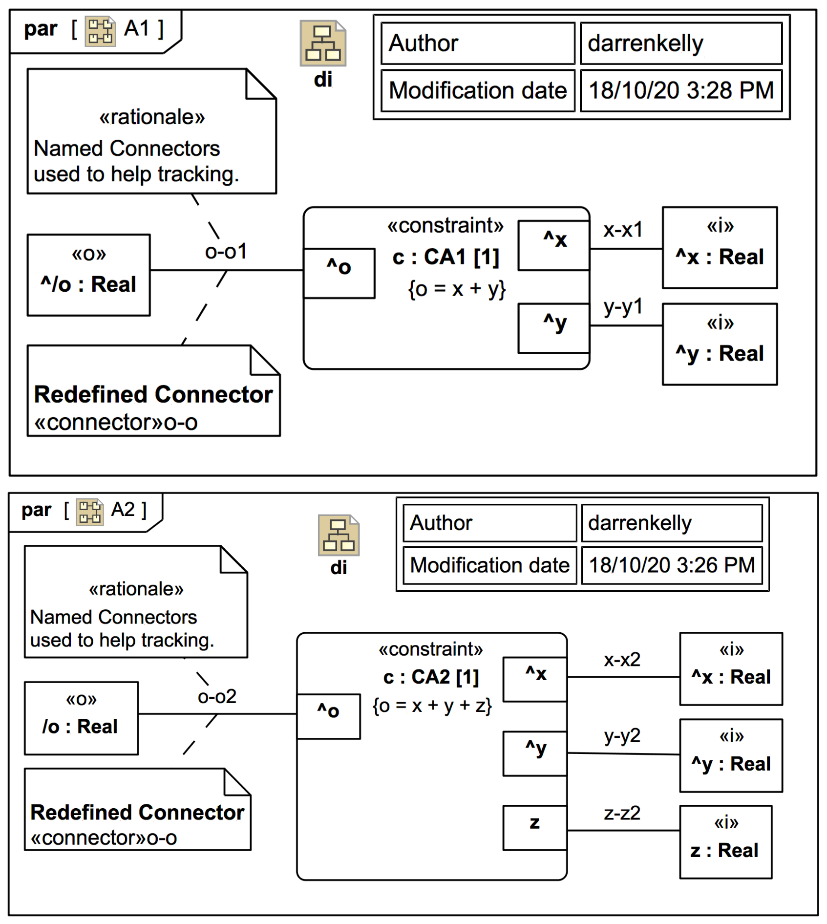 SysML Parametric Diagram SysML Parametric Diagram
