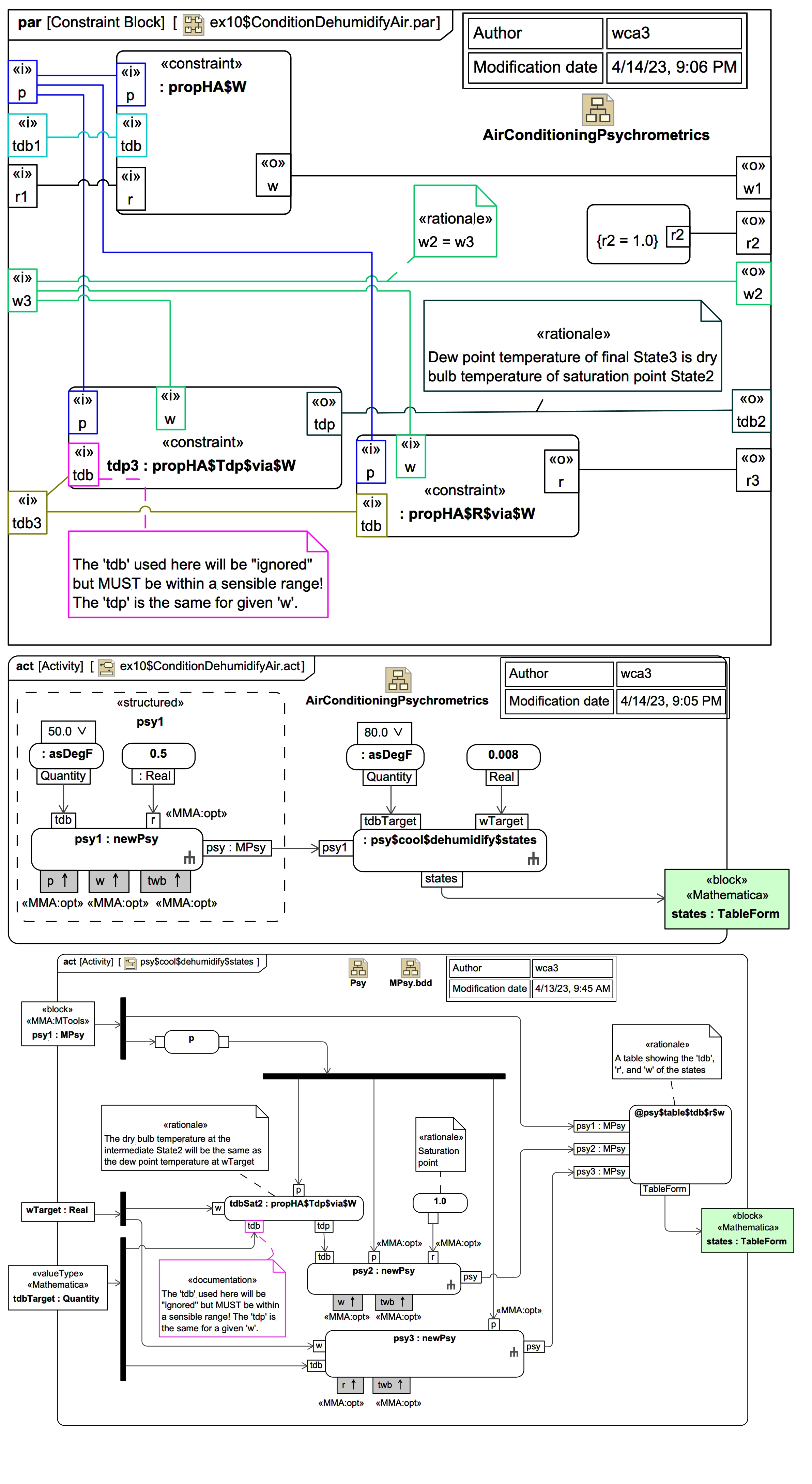 constraint parameter | Webel IT Australia