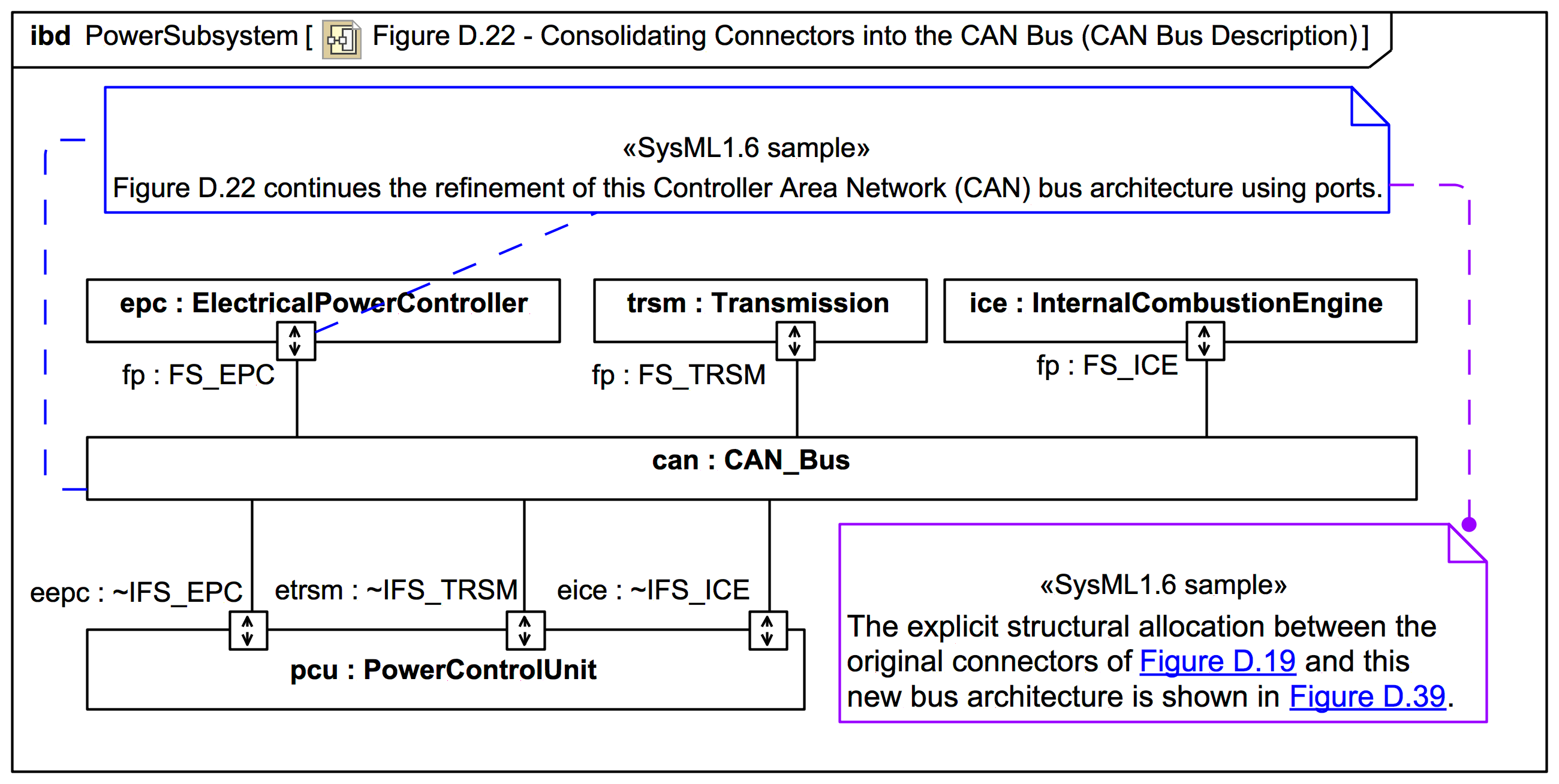 Figure D.22 - Consolidating Connectors into the CAN Bus (CAN Bus ...