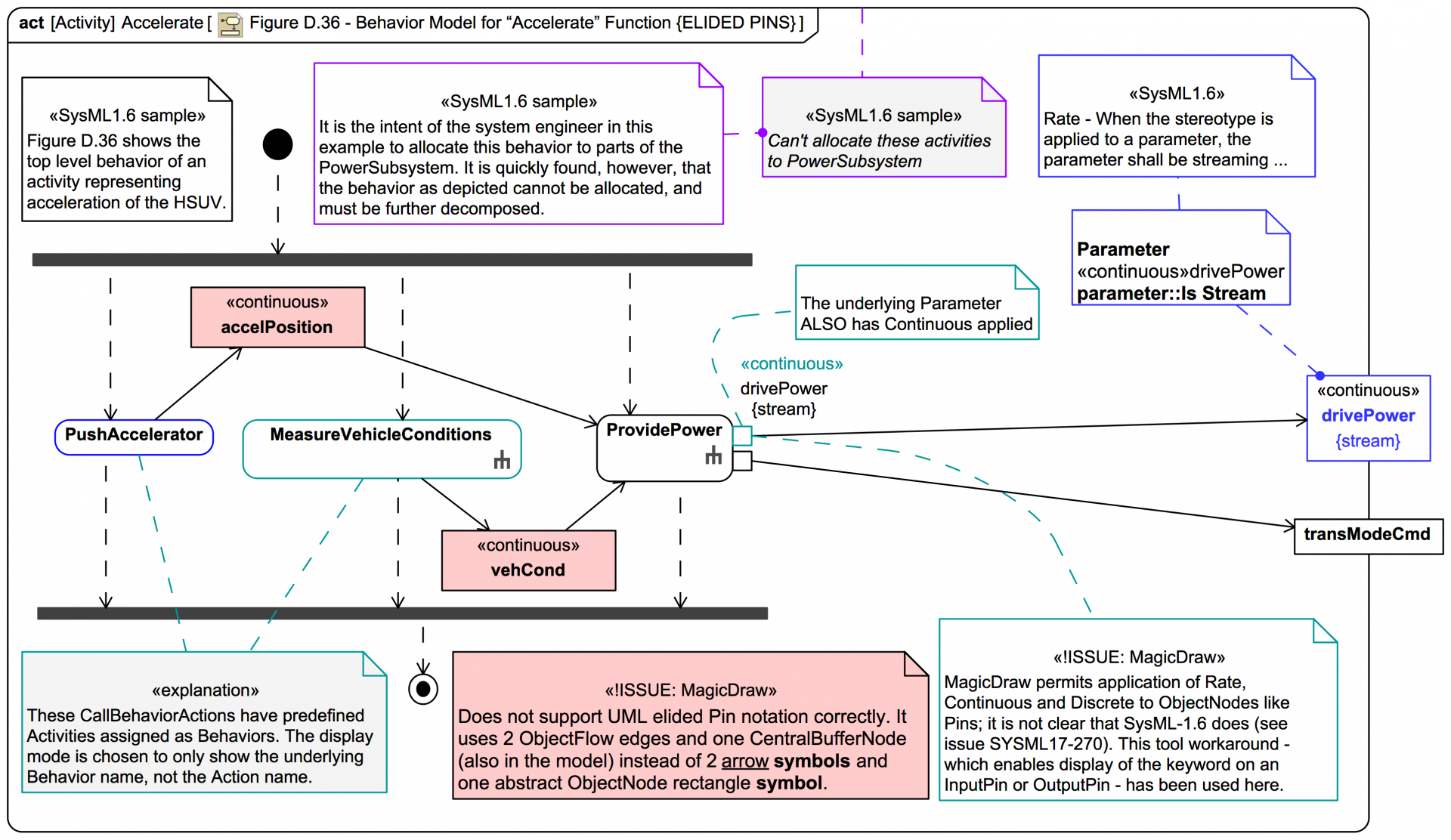 Section: SysML-1.6: HSUV sample | Webel IT Australia