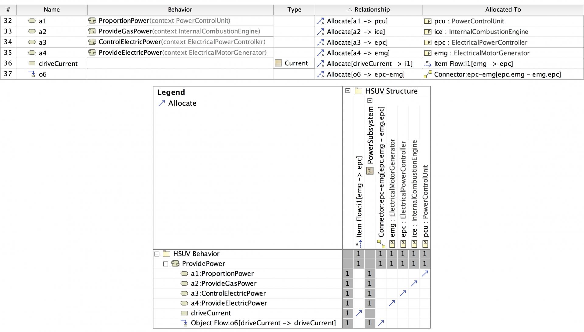 Section: SysML-1.6: HSUV sample | Webel IT Australia