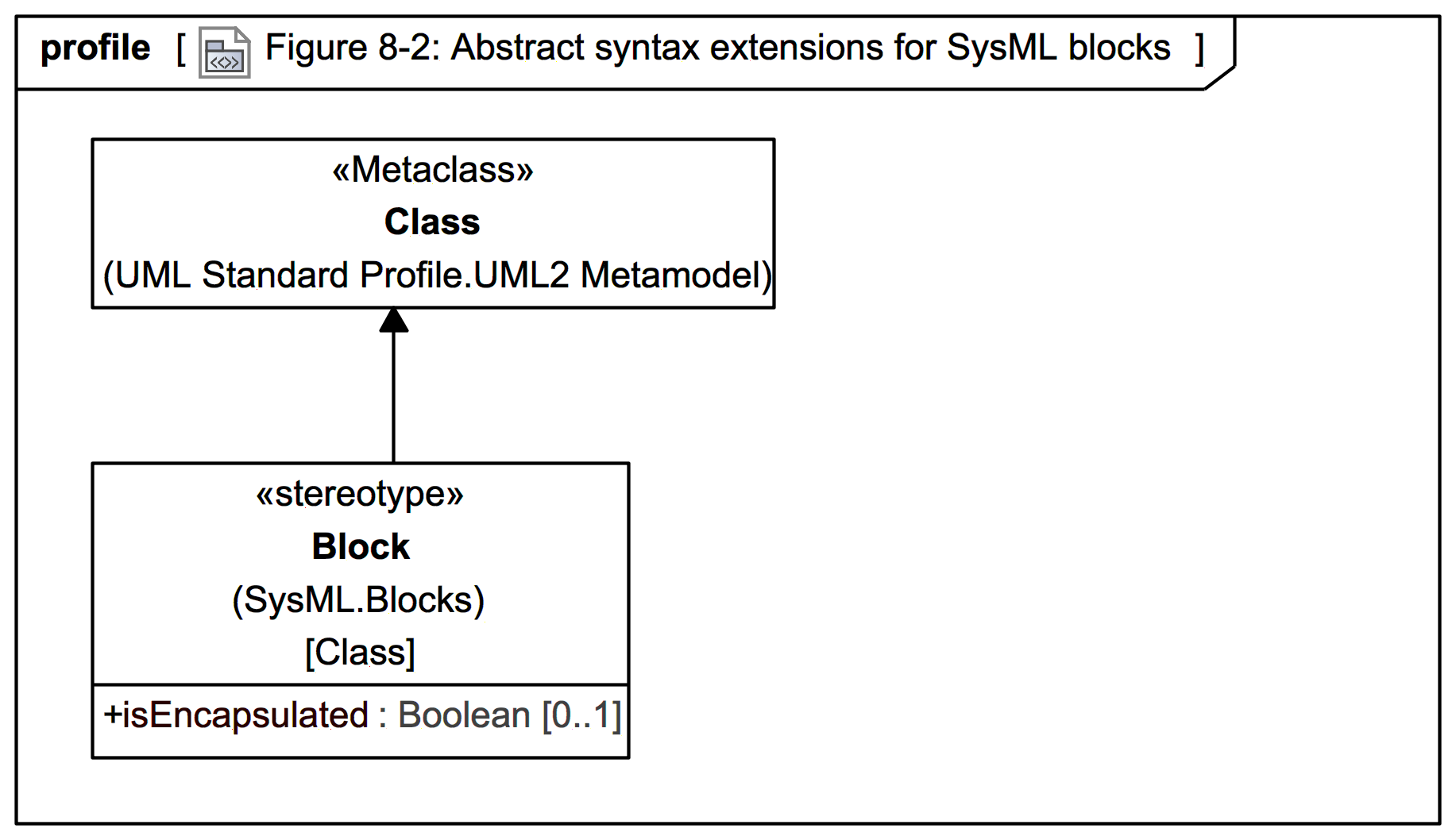Section: SysML-1.6 specification diagrams: 08 Blocks | Webel IT Australia