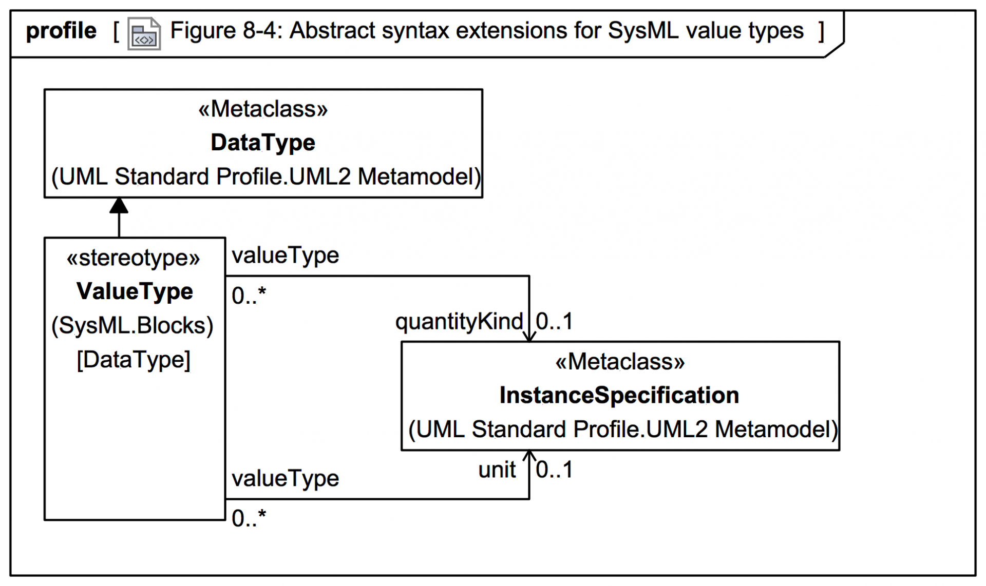 Section: SysML-1.6 specification diagrams: 08 Blocks | Webel IT Australia