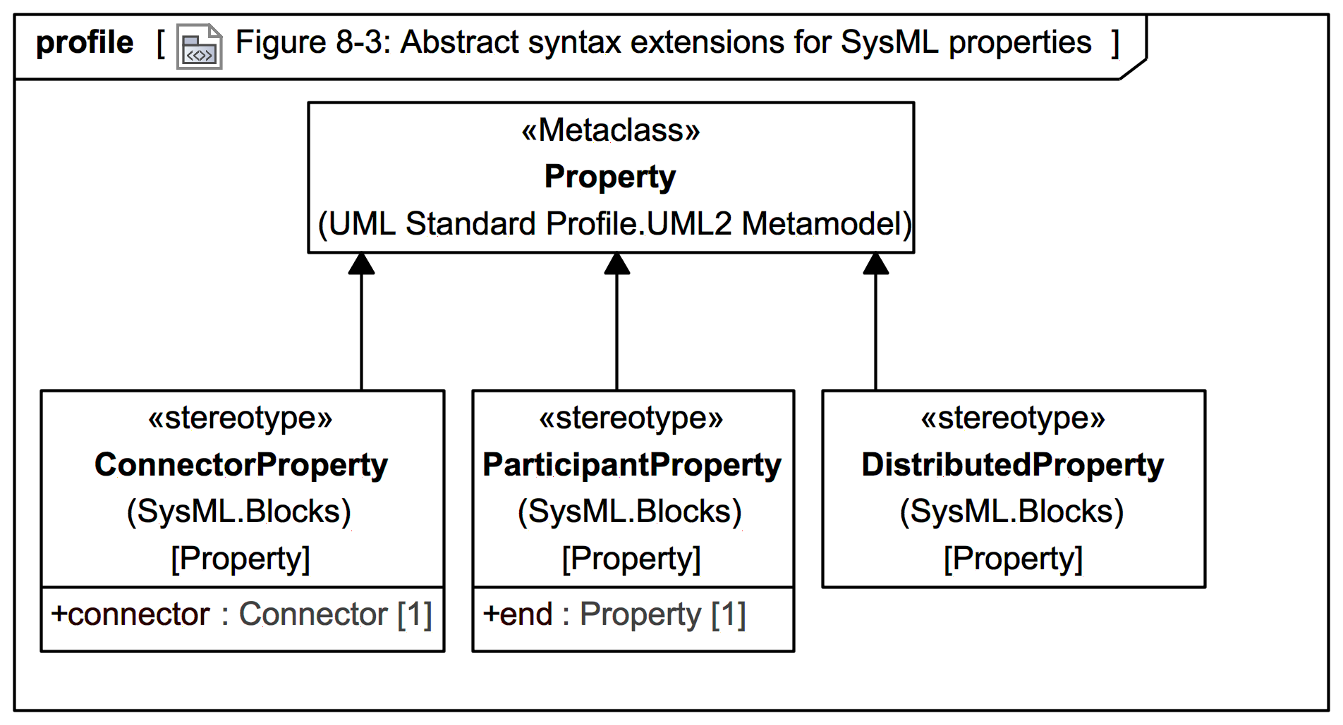 Section: SysML-1.6 specification diagrams: 08 Blocks | Webel IT Australia