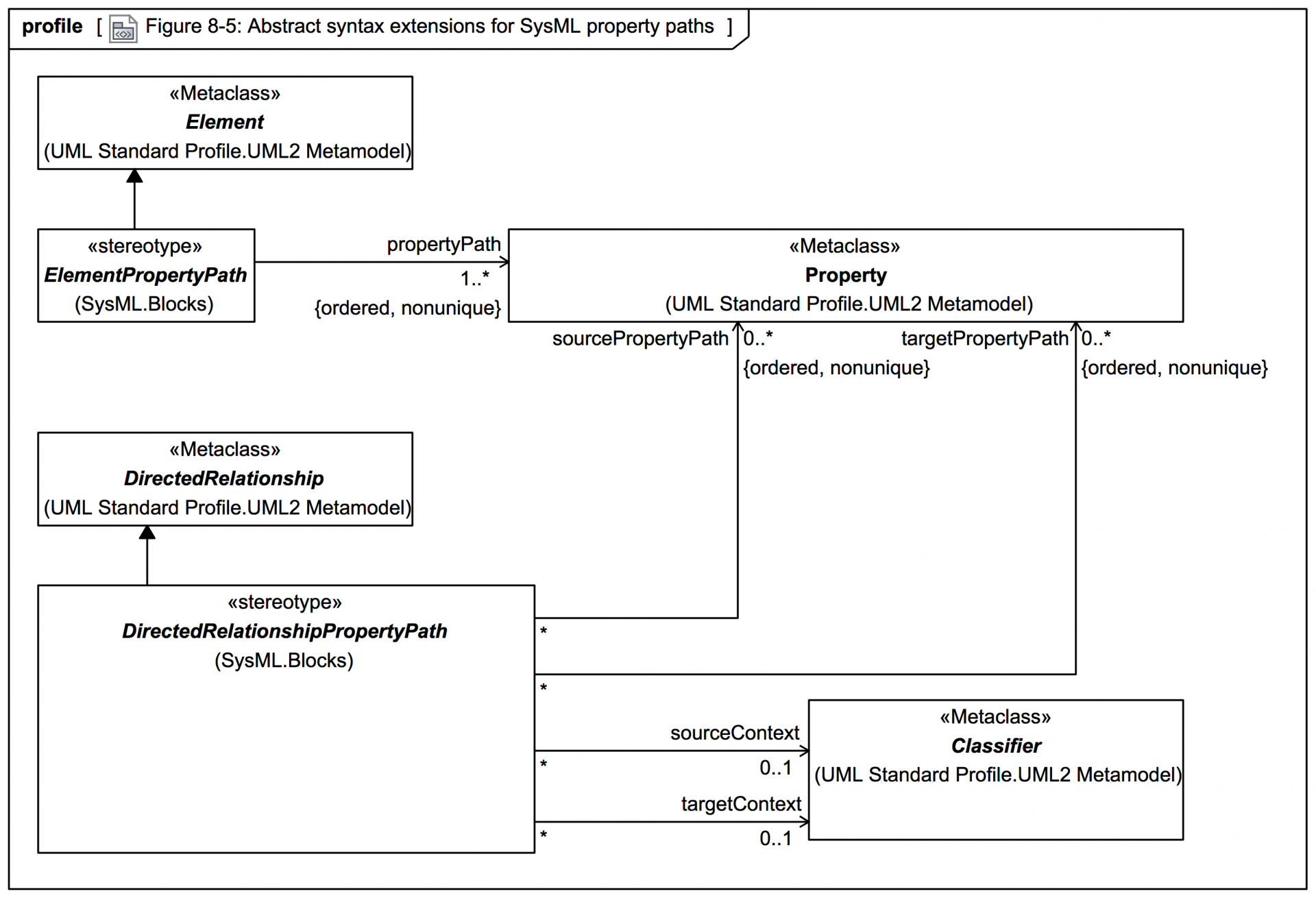Section: SysML-1.6 specification diagrams: 08 Blocks | Webel IT Australia