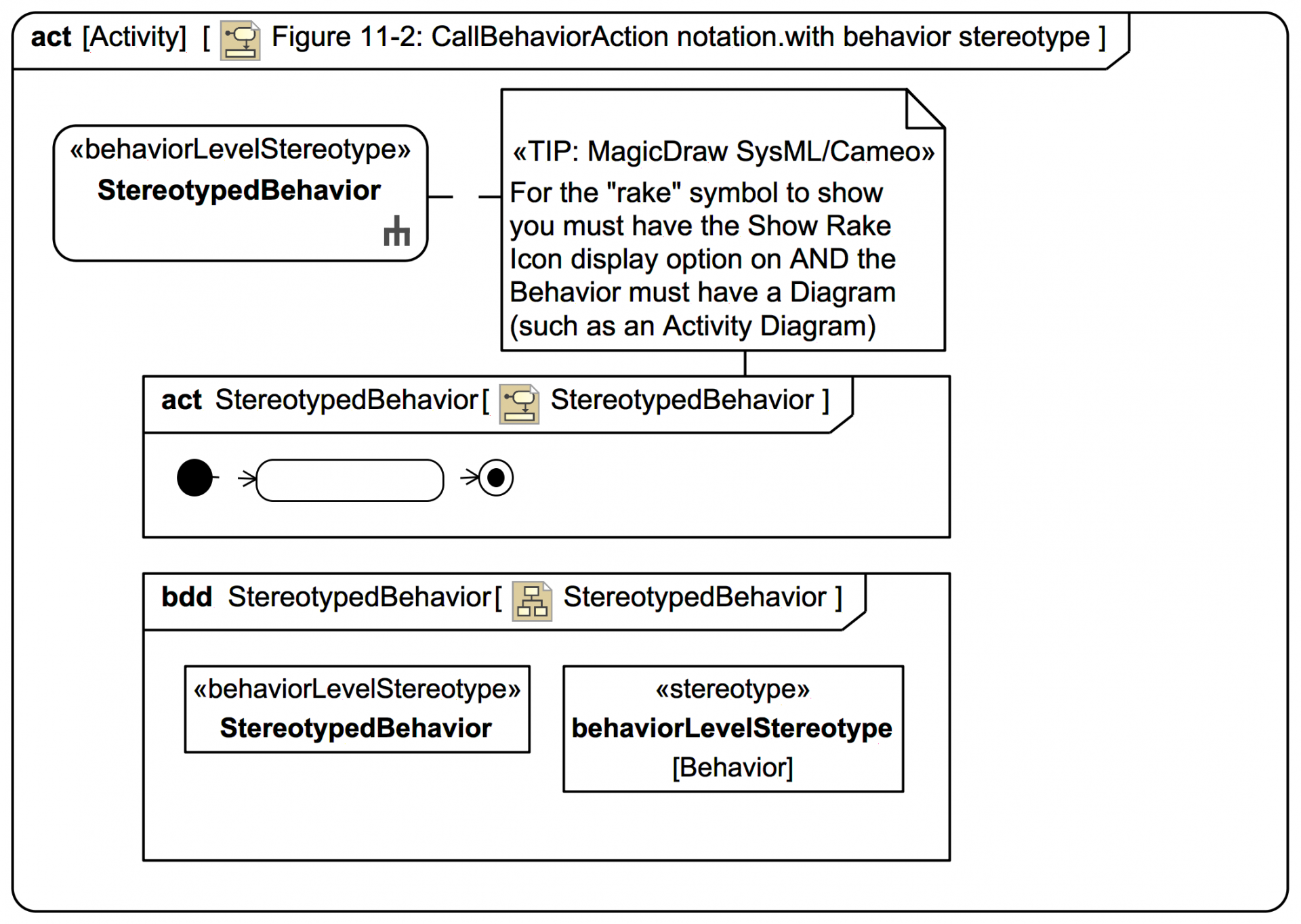 Section: SysML-1.6 specification diagrams: 11 Activities | Webel IT ...