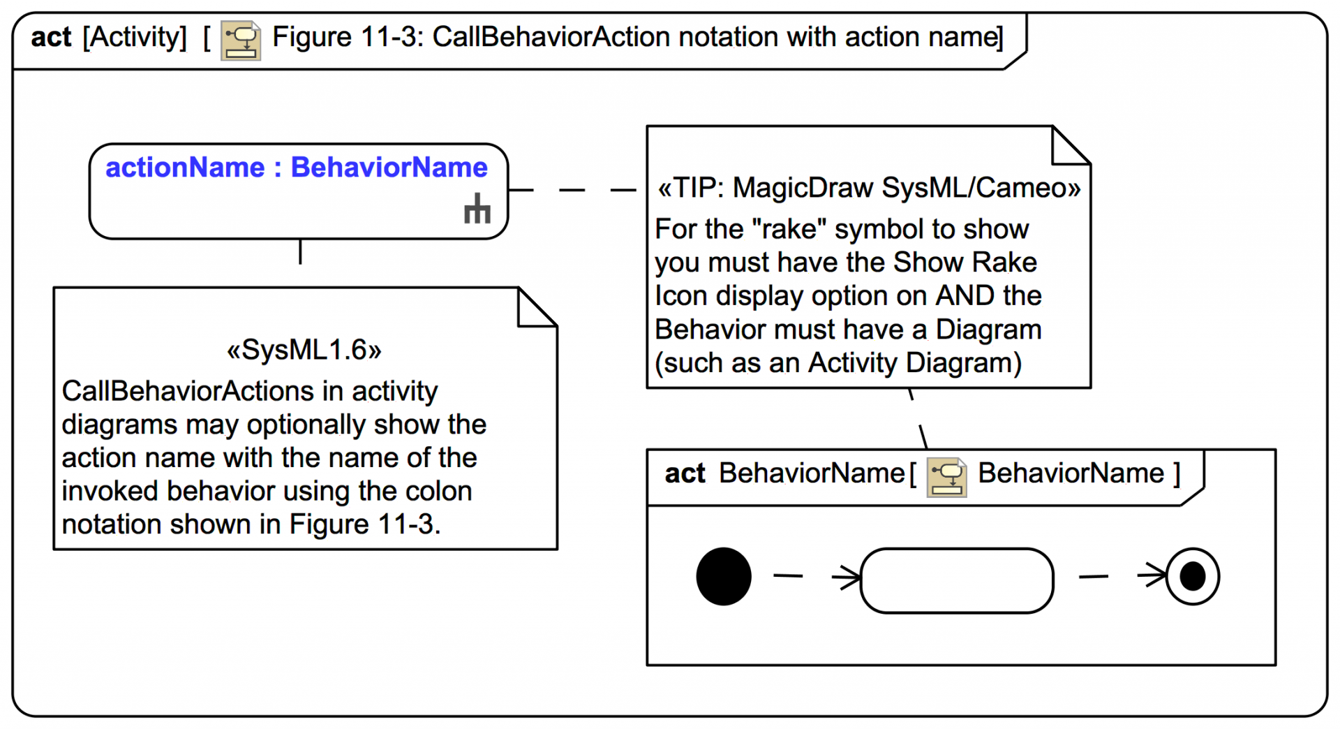Section: SysML-1.6 specification diagrams: 11 Activities | Webel IT ...