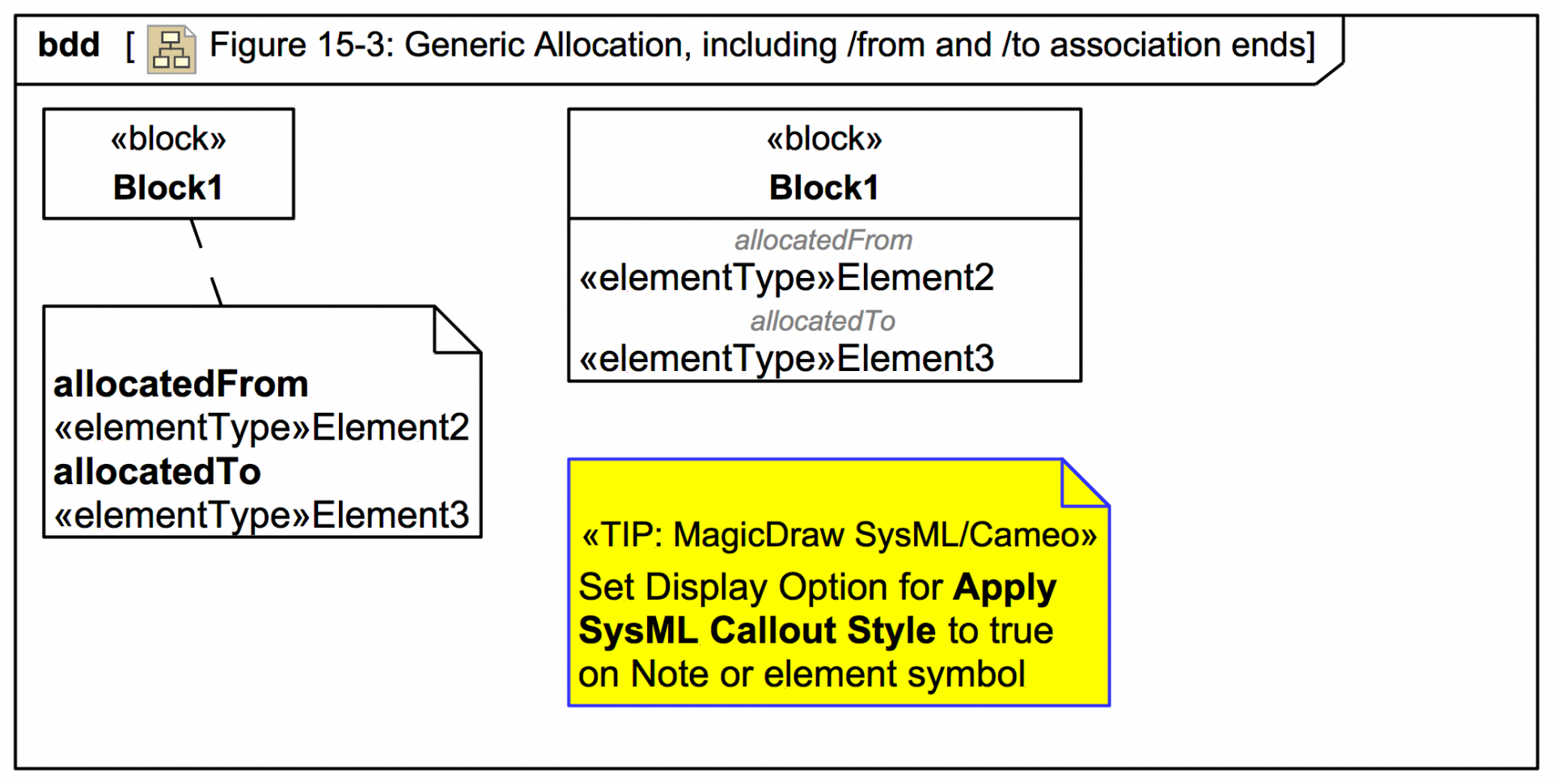 Section: SysML-1.6 specification diagrams: 15 Allocations | Webel IT ...