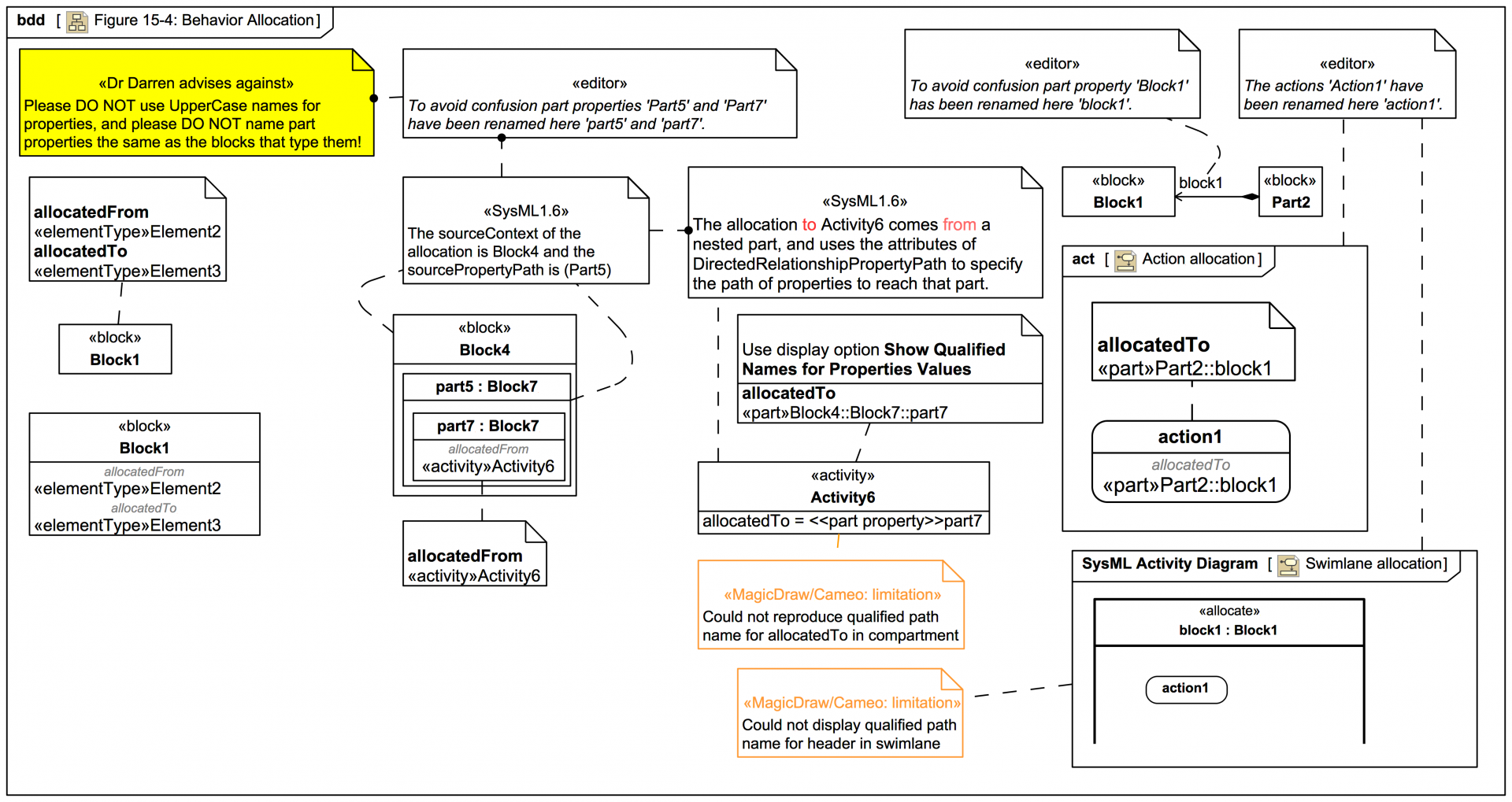 Section: SysML-1.6 specification diagrams: 15 Allocations | Webel IT ...