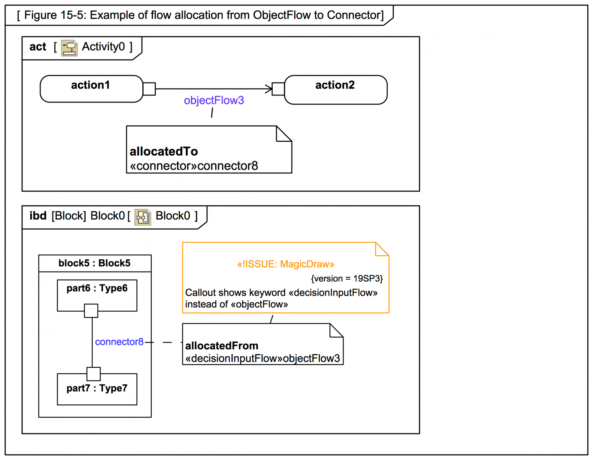 Section: SysML-1.6 specification diagrams: 15 Allocations | Webel IT ...