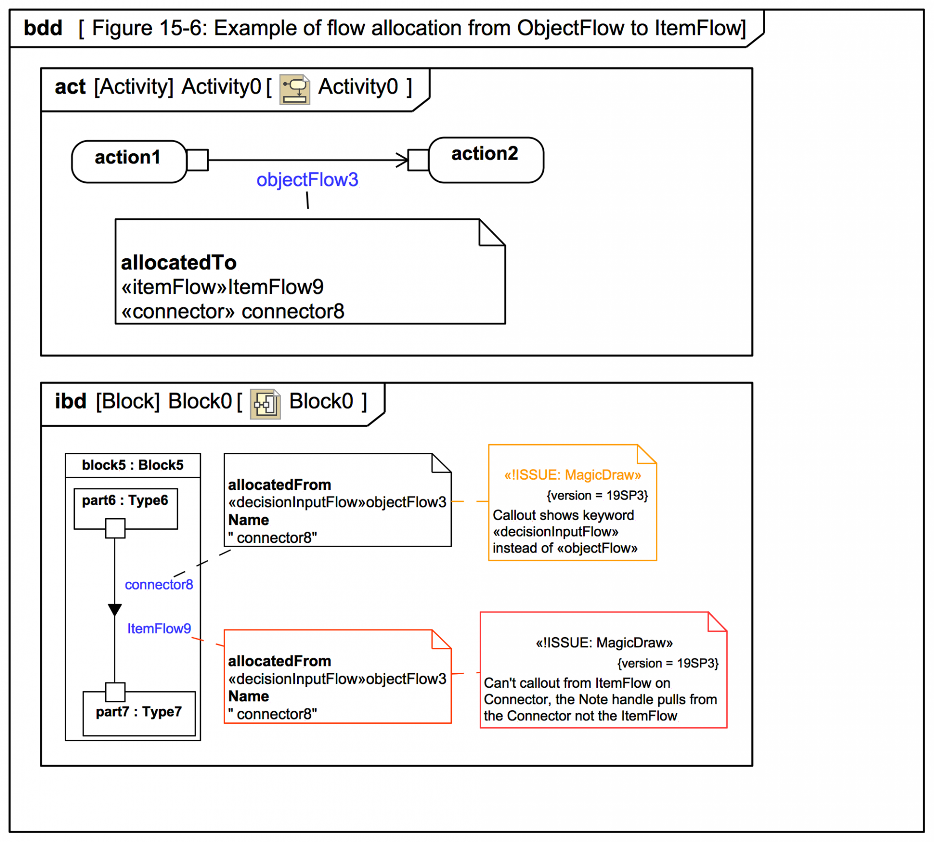 Section: SysML-1.6 specification diagrams: 15 Allocations | Webel IT ...