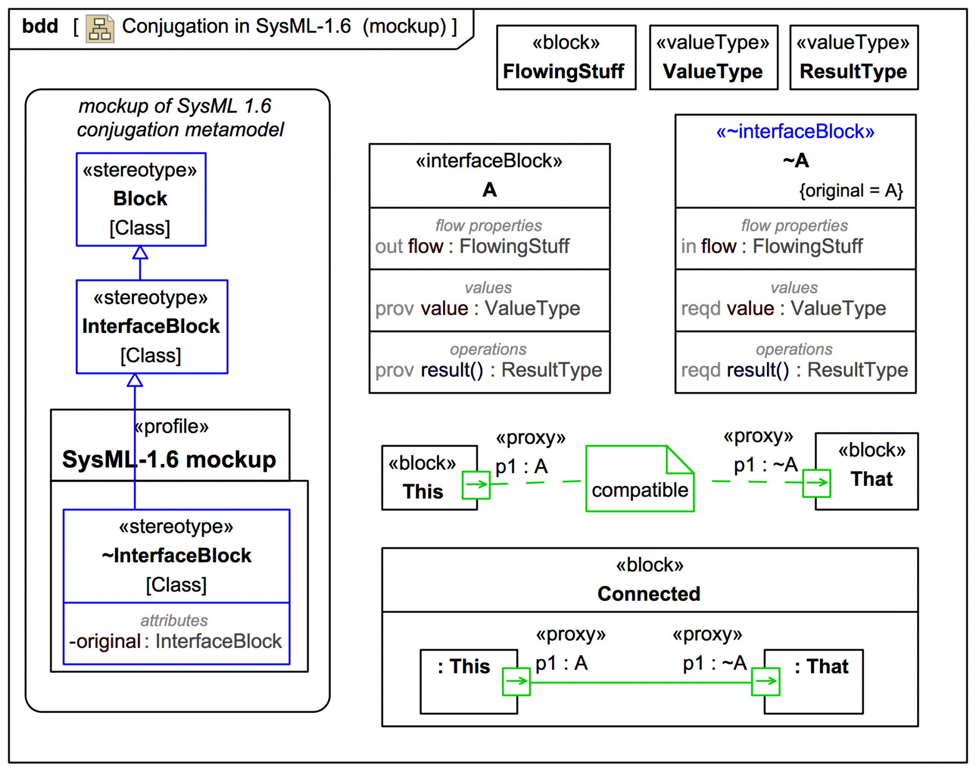 09:03: Port conjugation in SysML is now Type-based | Webel IT Australia