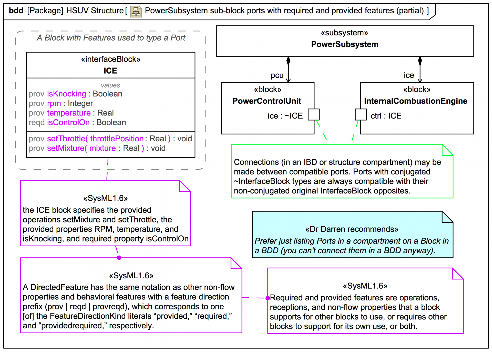 09:04: Ports and contracts | Webel IT Australia