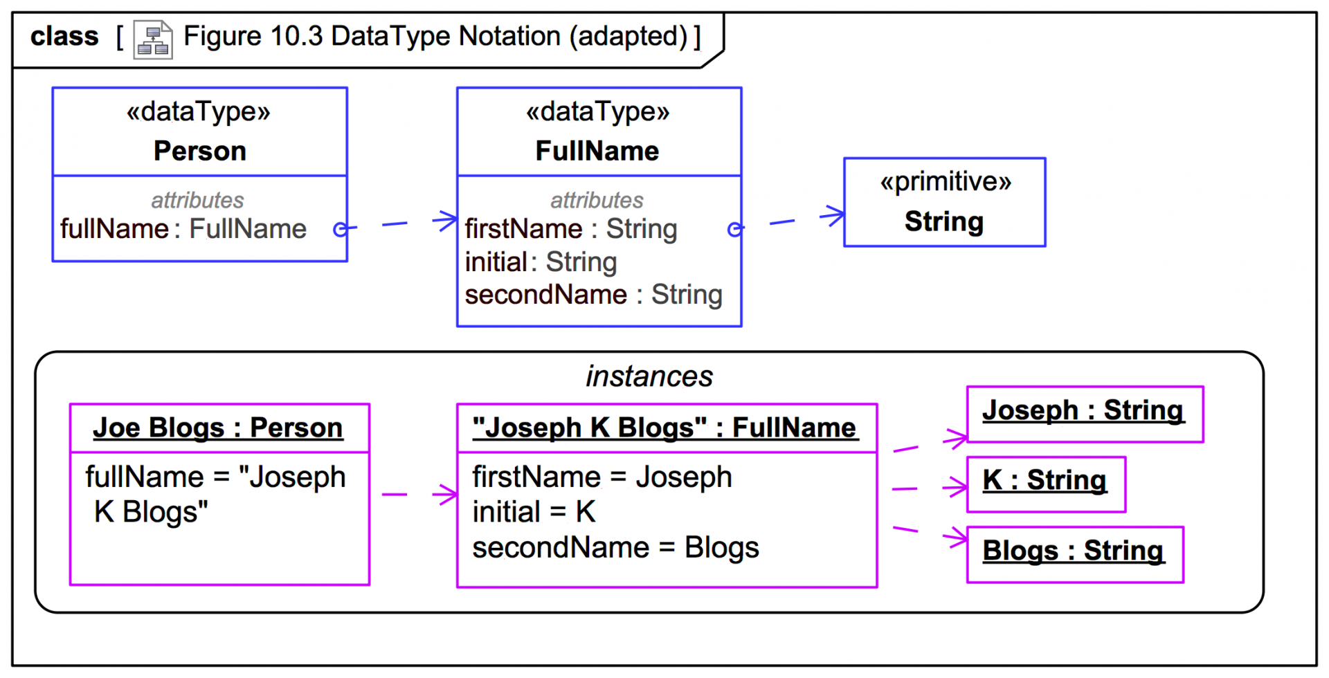 08:02: The SysMLv1 ValueType, Unit, and using values | Webel IT Australia