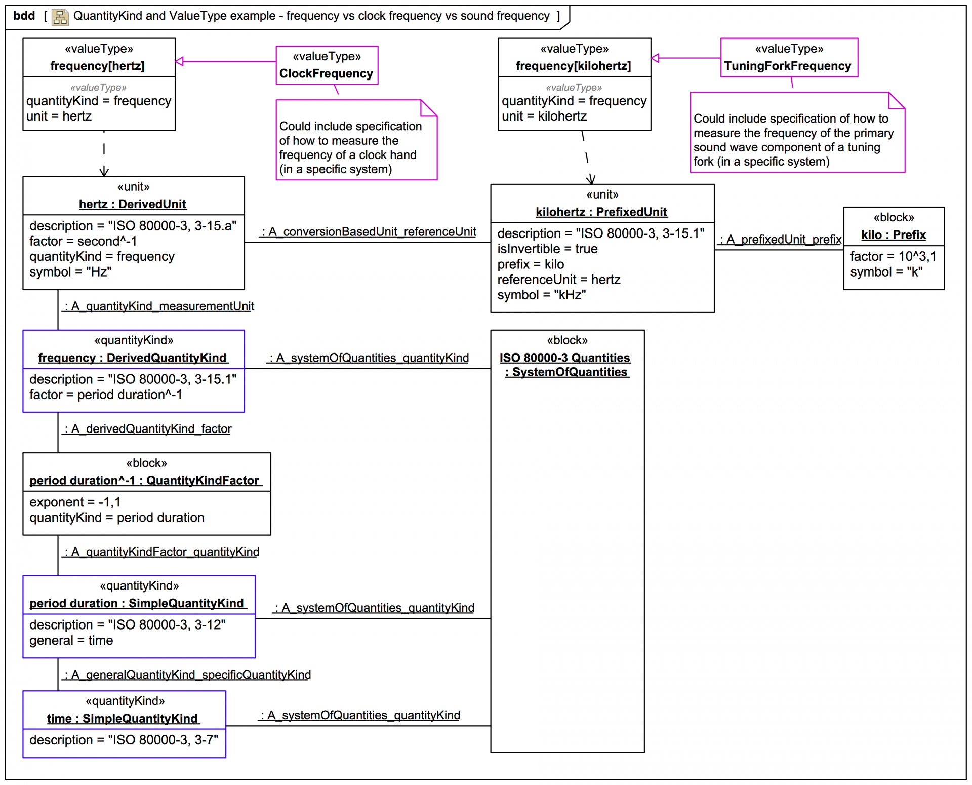 08:03: The SysML QuantityKind and Unit | Webel IT Australia