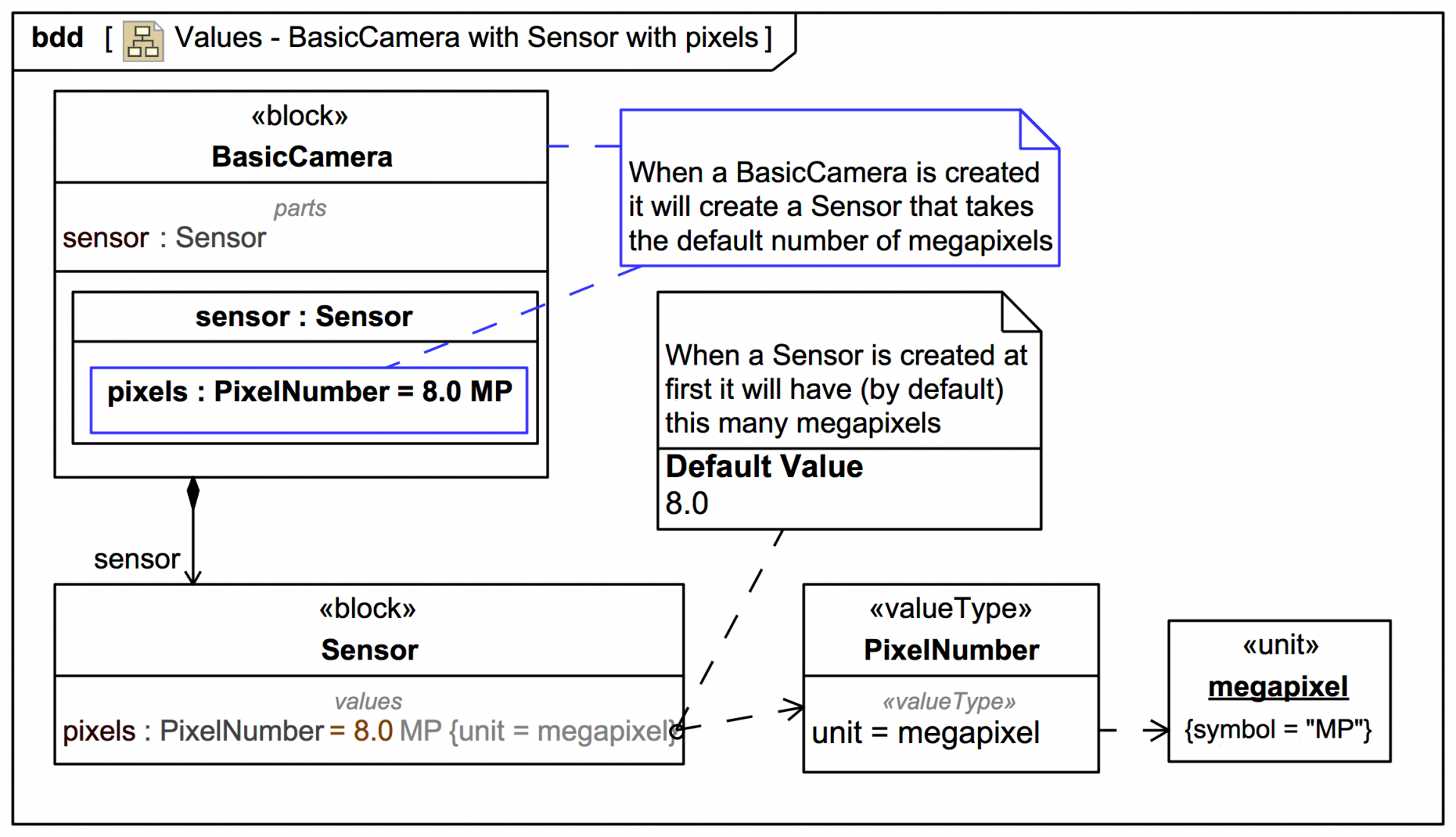 08:04: Deep configuration using SysMLv1 context-specific values | Webel ...