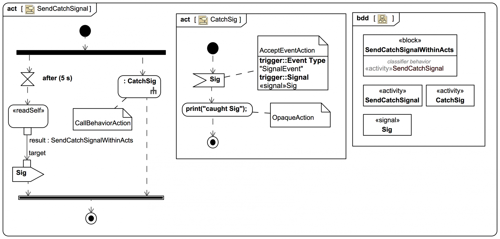 01:04: UML Behavior: Activities quick start | Webel IT Australia