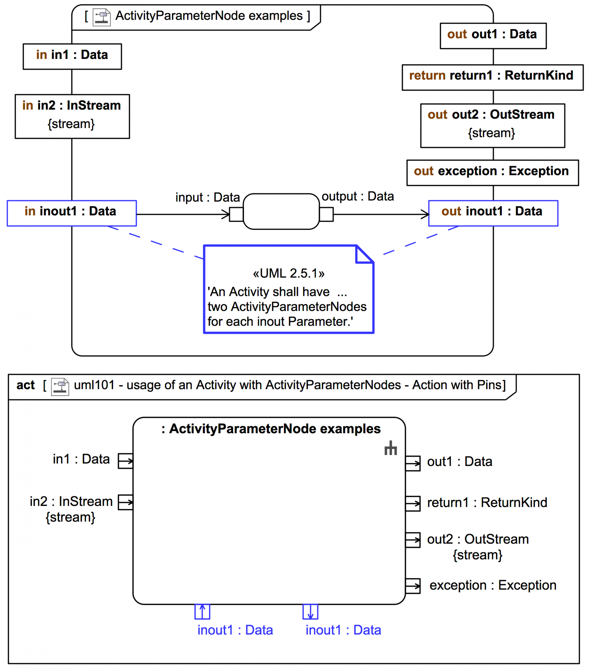 01:04: UML Behavior: Activities quick start | Webel IT Australia