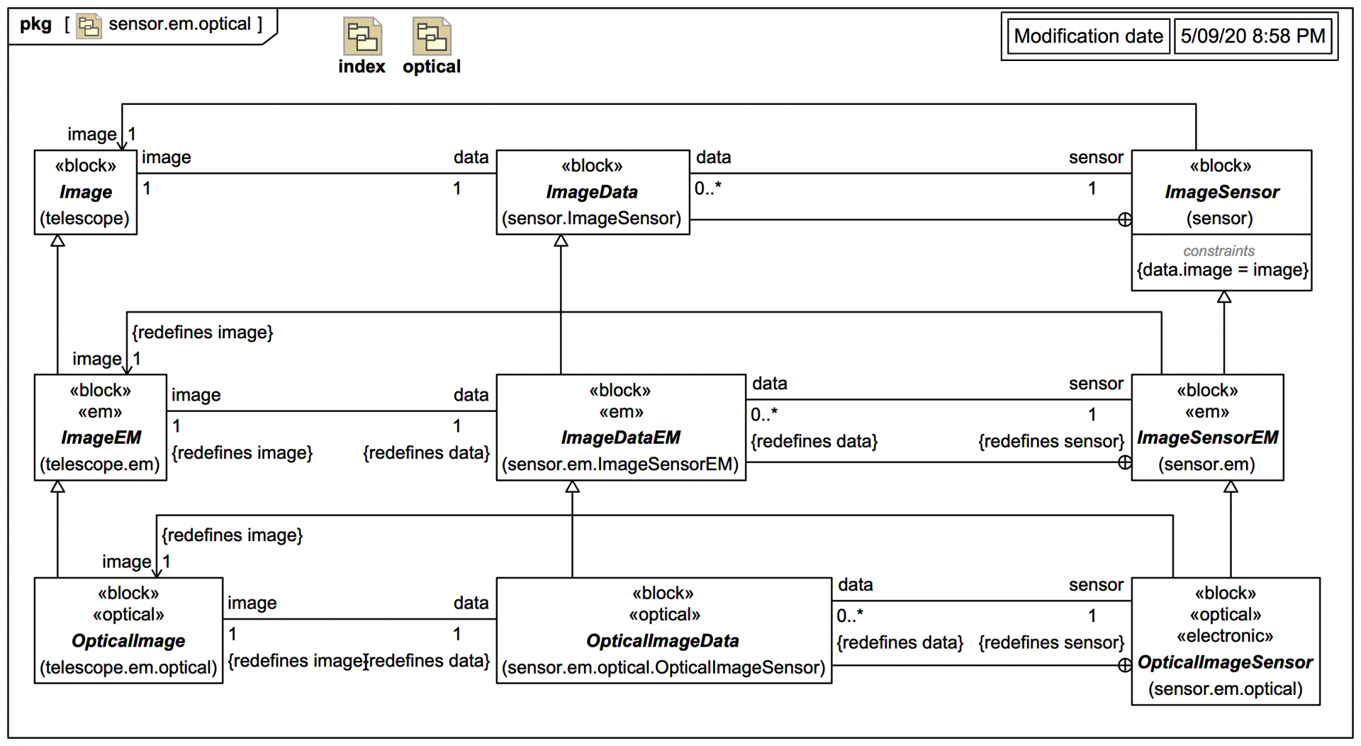 TRAIL: Webel SysML Parsing Analysis example: Optical telescopes from Wikipedia: Structure and ...