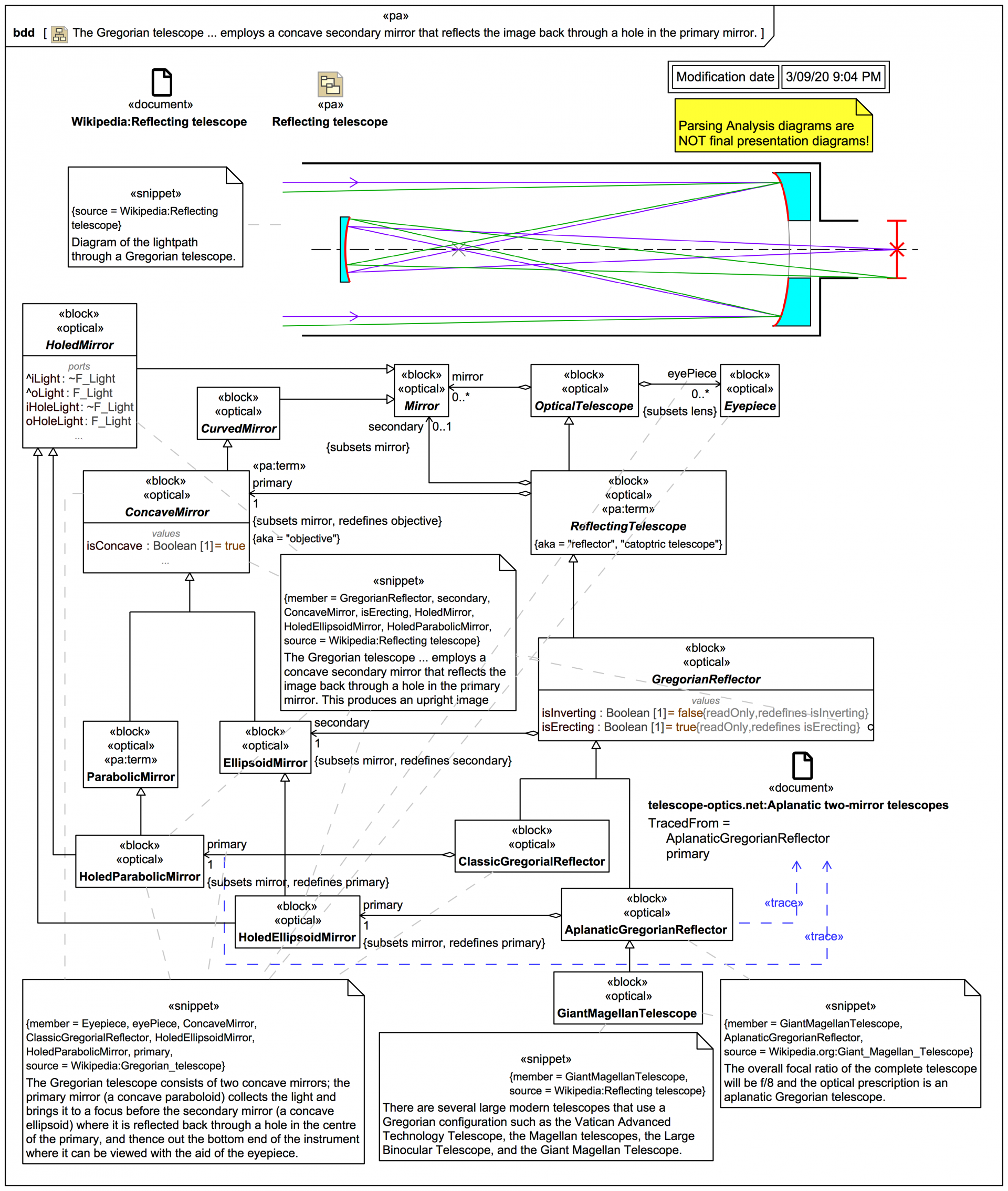 TRAIL: Webel SysML Parsing Analysis example: Optical telescopes from ...