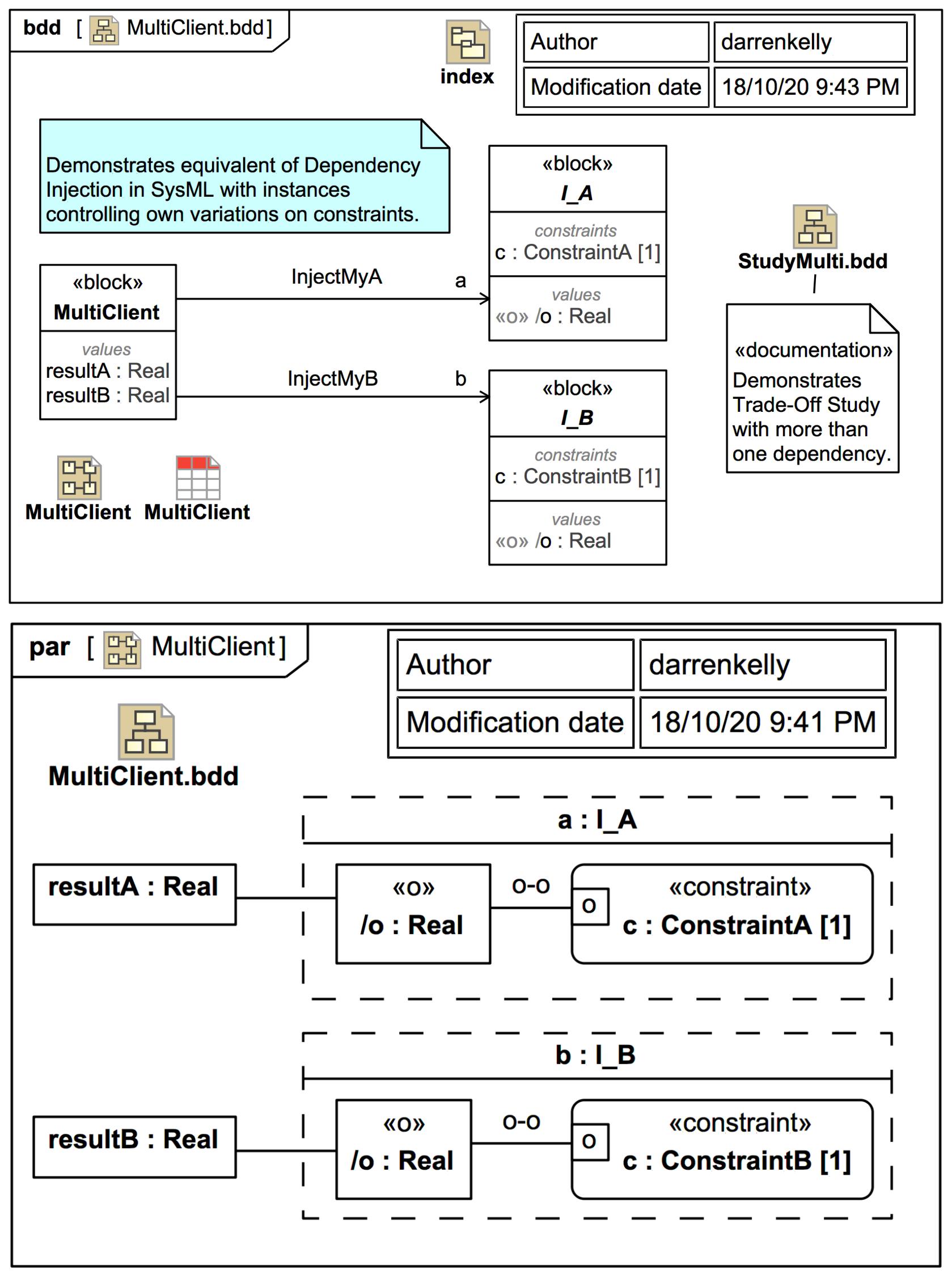 TRAIL: HOWTO simulate Dependency Injection of SysML Parametric ...