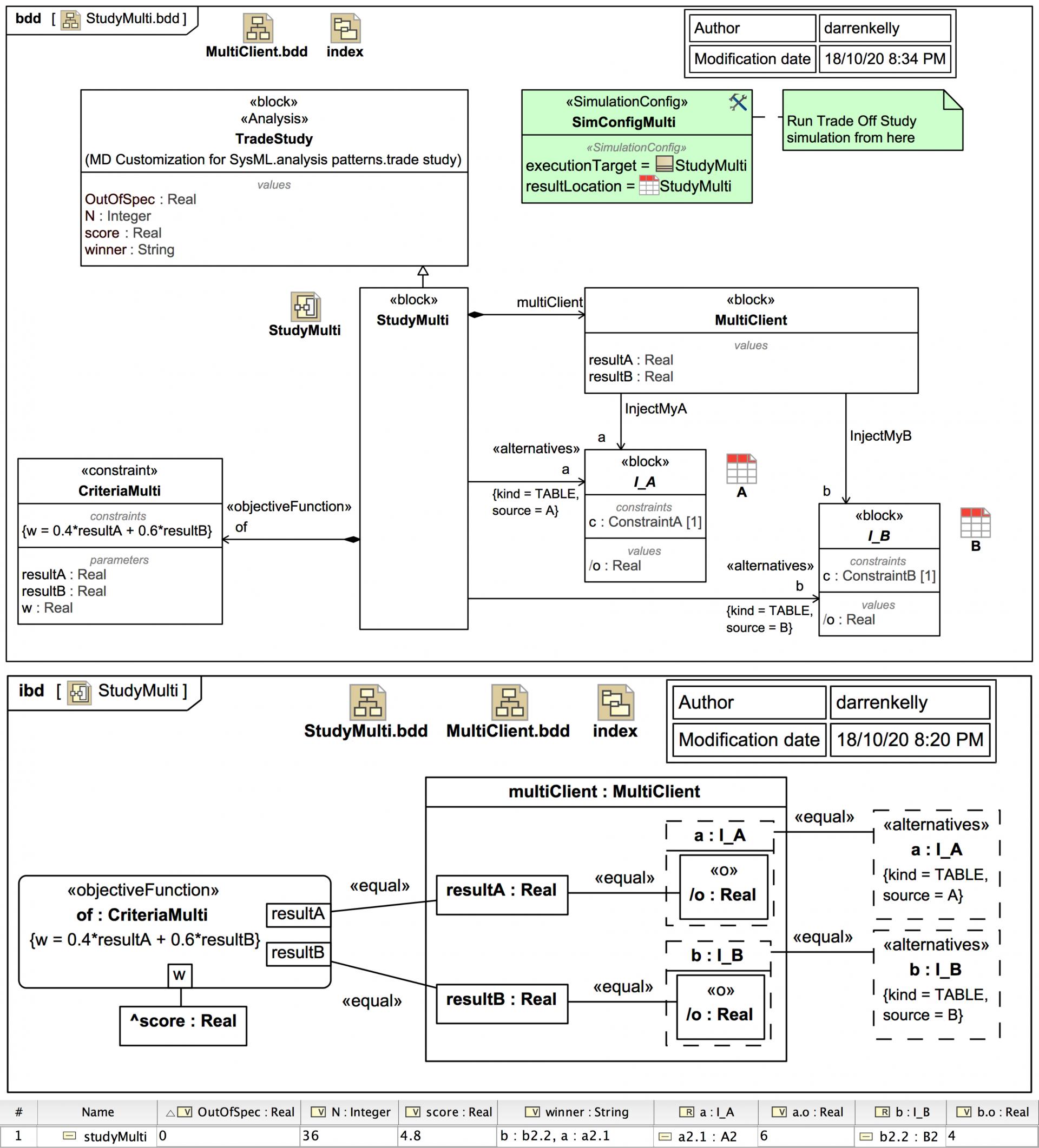 TRAIL: HOWTO simulate Dependency Injection of SysML Parametric calculations | Webel IT Australia