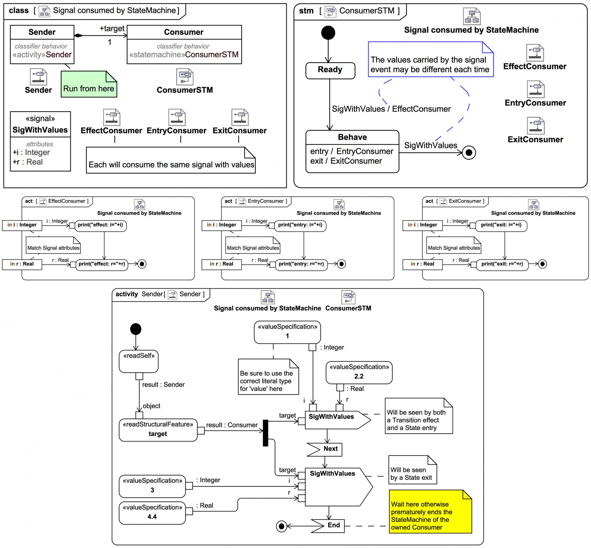 UML/SysML: HOWTO Consume a SignalEvent message in a StateMachine ...