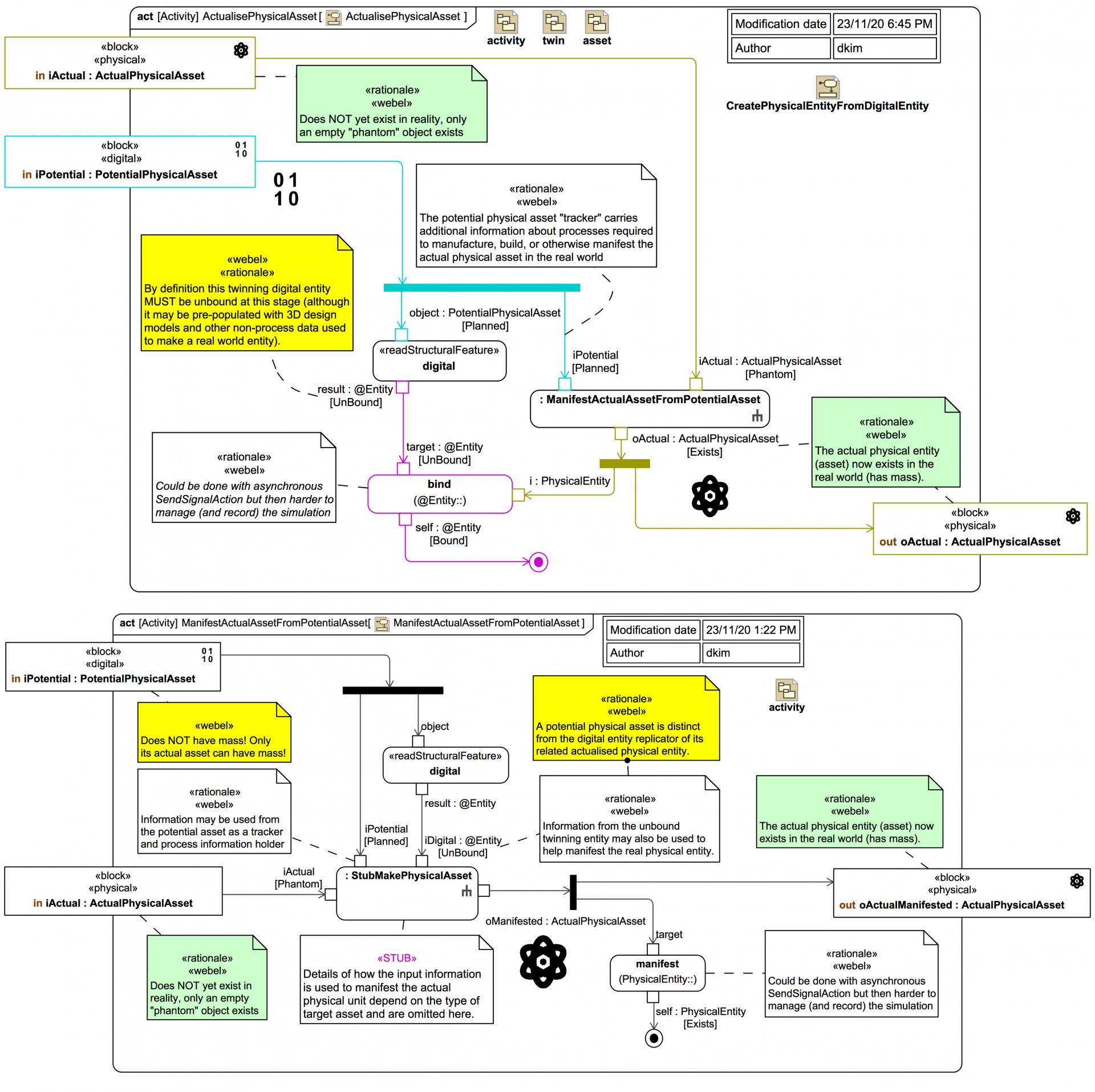TRAIL: The Webel SysMLv1 Pattern for Digital Twinning | Webel IT Australia