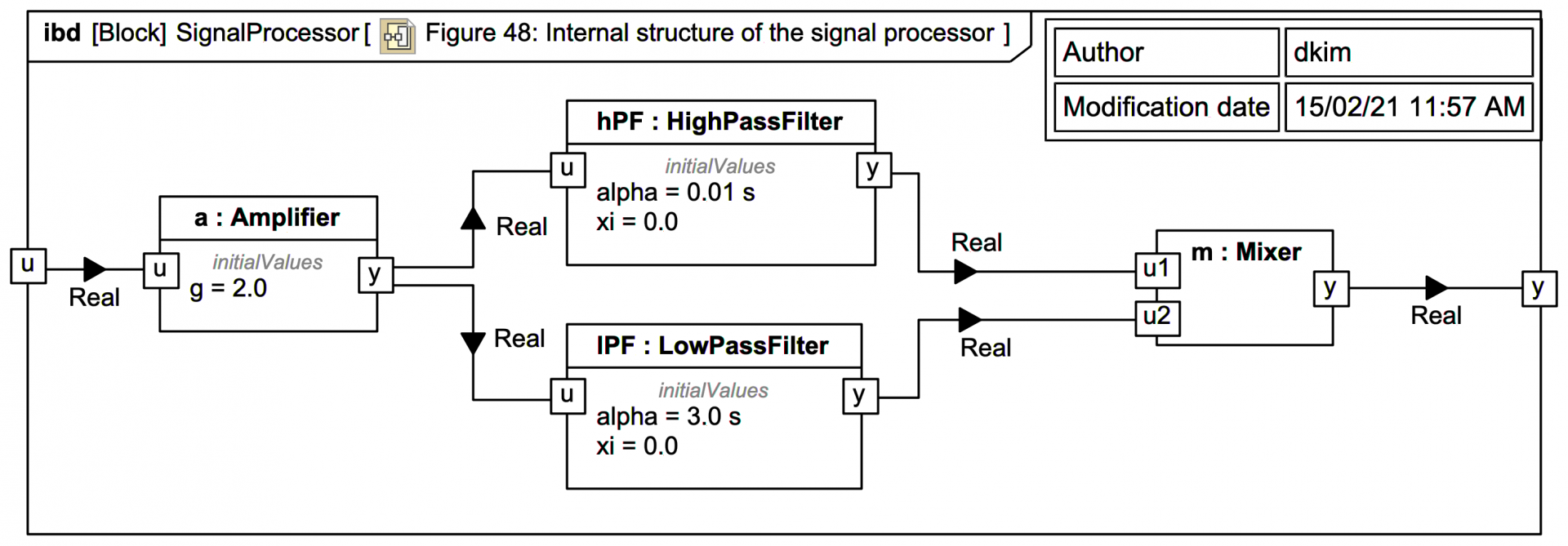 Annex A.3: Signal Processor | Webel IT Australia