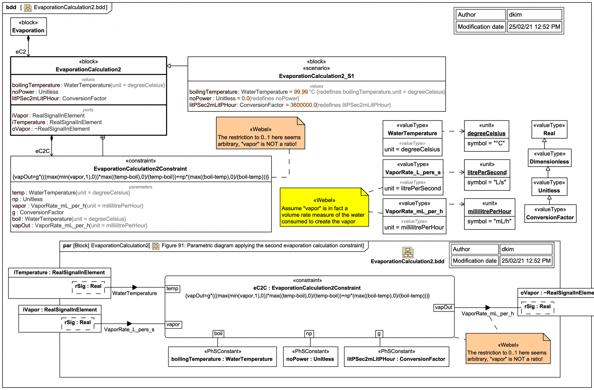 value property | Webel IT Australia