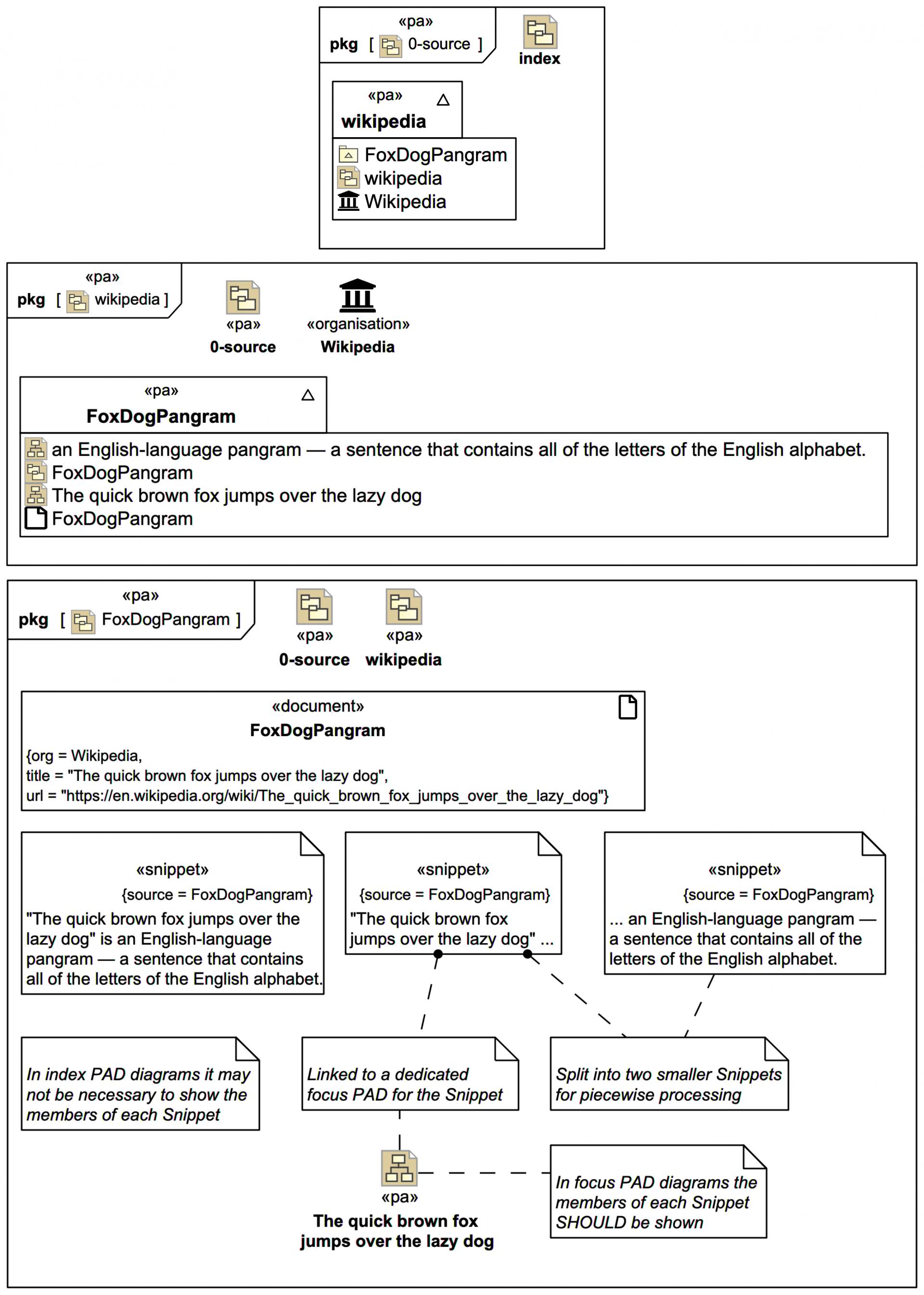 TRAIL: Theory and best practices for the Webel Parsing Analysis recipe for SysMLv1.6+ | Webel IT ...