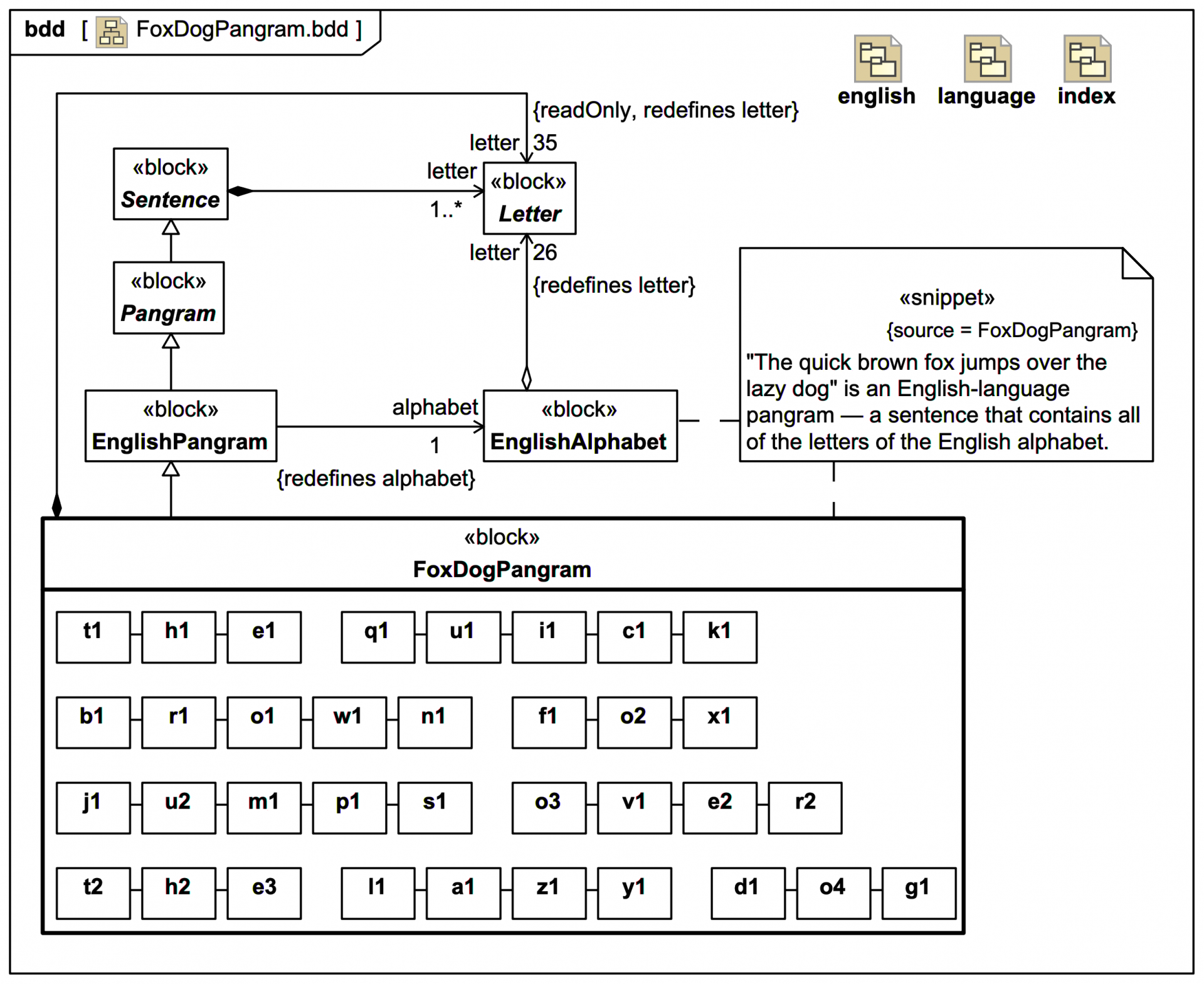 TRAIL: Theory and best practices for the Webel Parsing Analysis recipe for SysMLv1.6+ | Webel IT ...