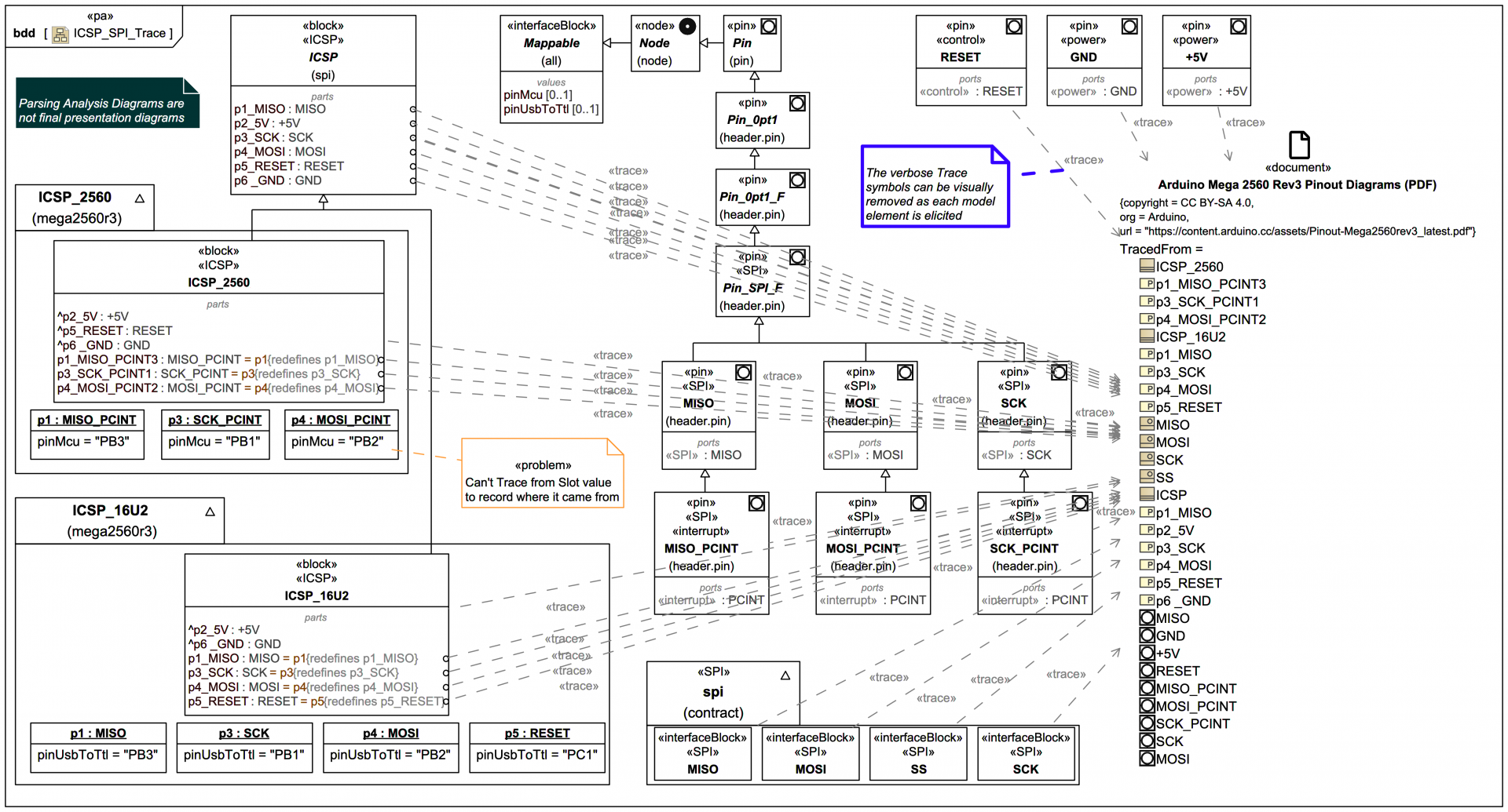 TRAIL: Theory and best practices for the Webel Parsing Analysis recipe for SysMLv1.6+ | Webel IT ...