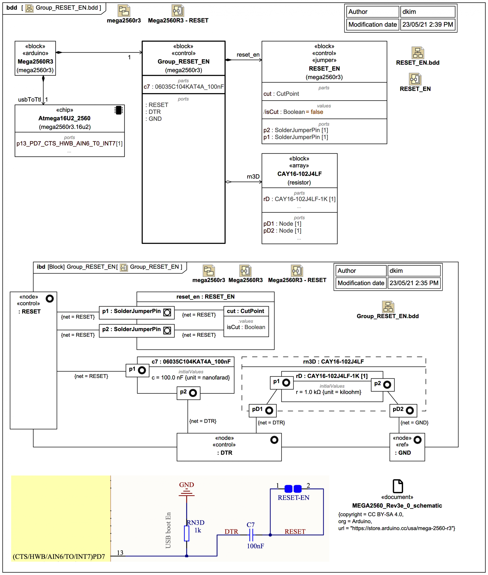 MagicDraw SysML | Webel IT Australia