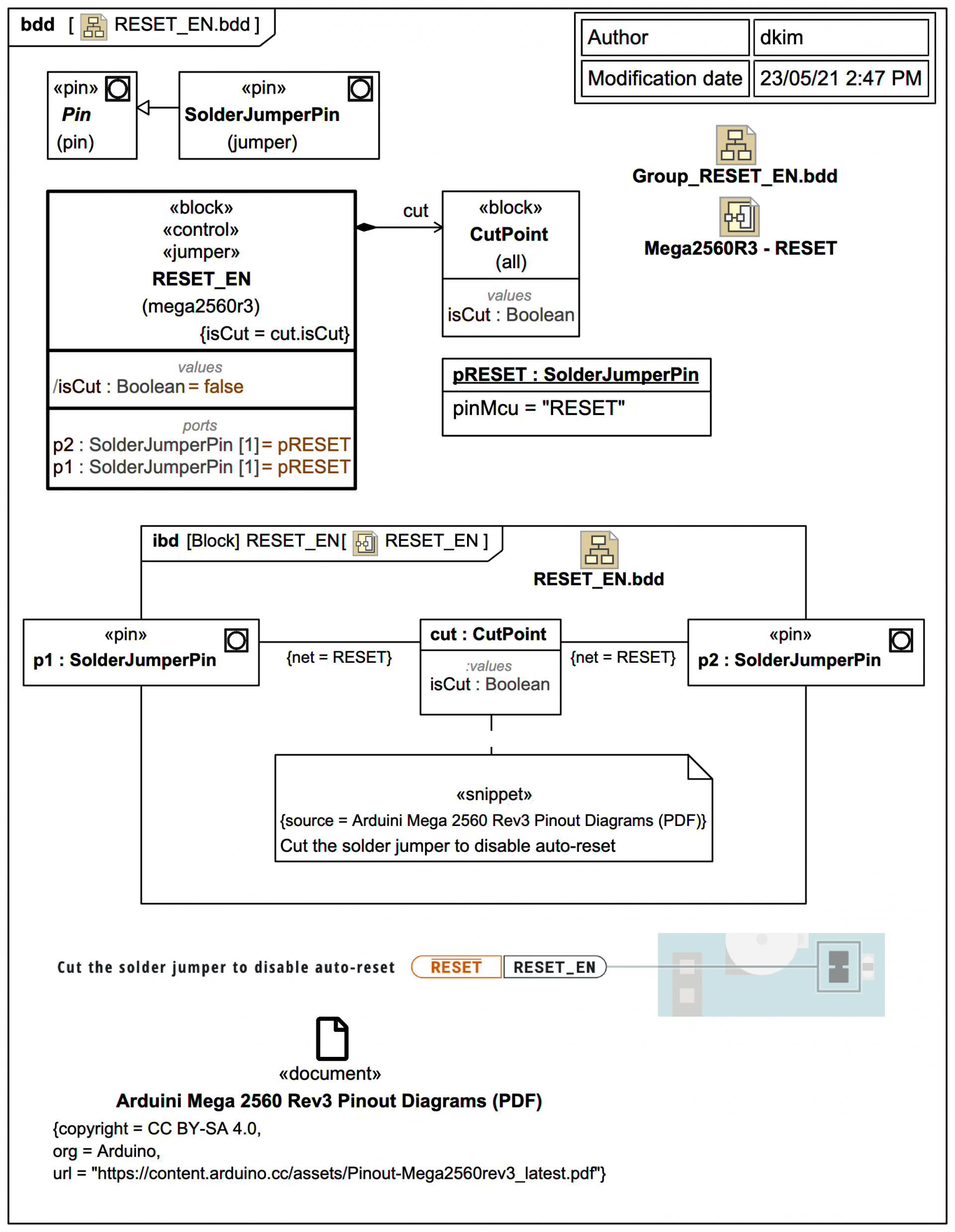 MagicDraw SysML | Webel IT Australia