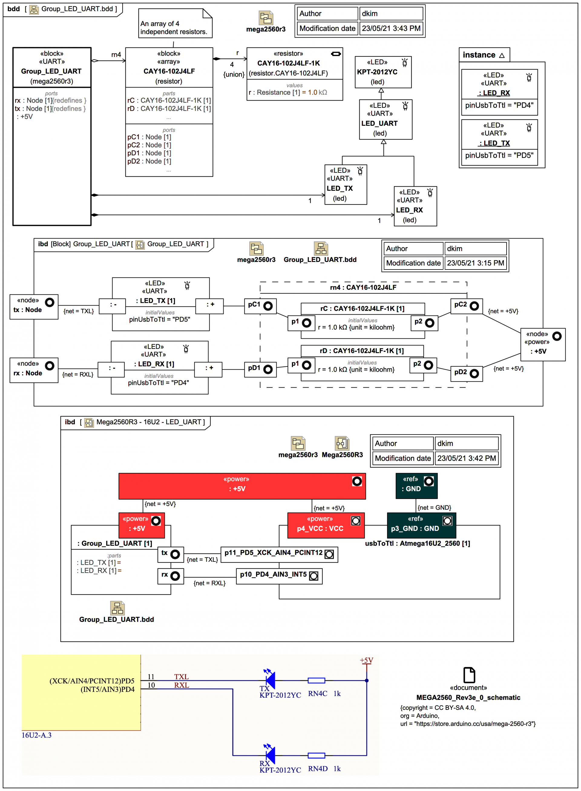 MagicDraw SysML | Webel IT Australia