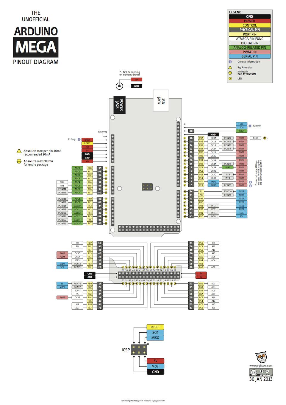 MagicDraw SysML | Webel IT Australia