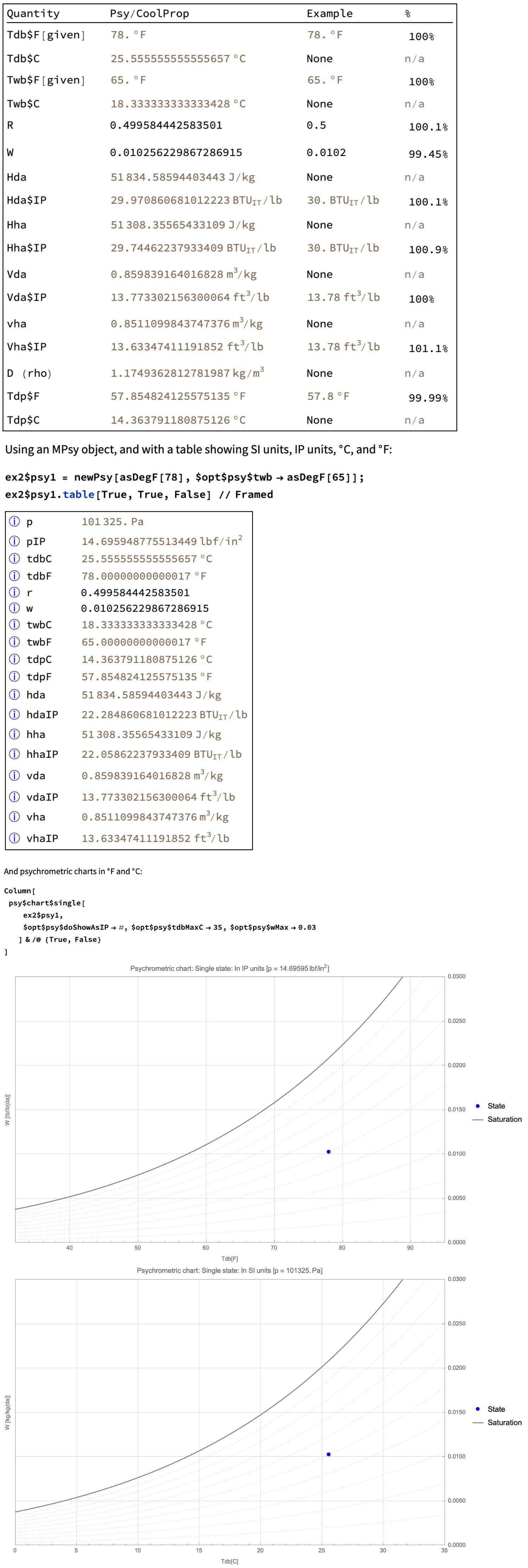 TRAIL: Air Conditioning Psychrometrics (vs CED Engineering course ...