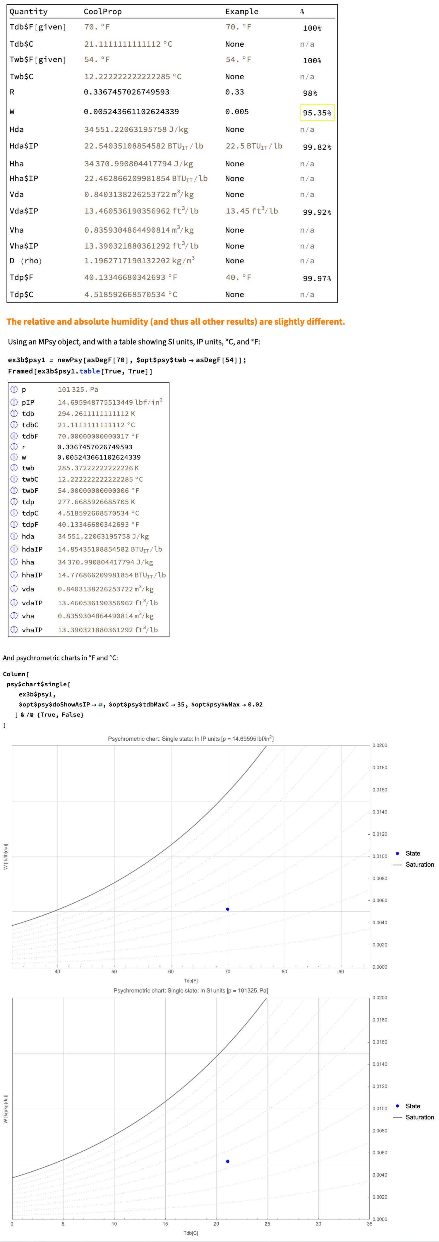 TRAIL: Air Conditioning Psychrometrics (vs CED Engineering course ...