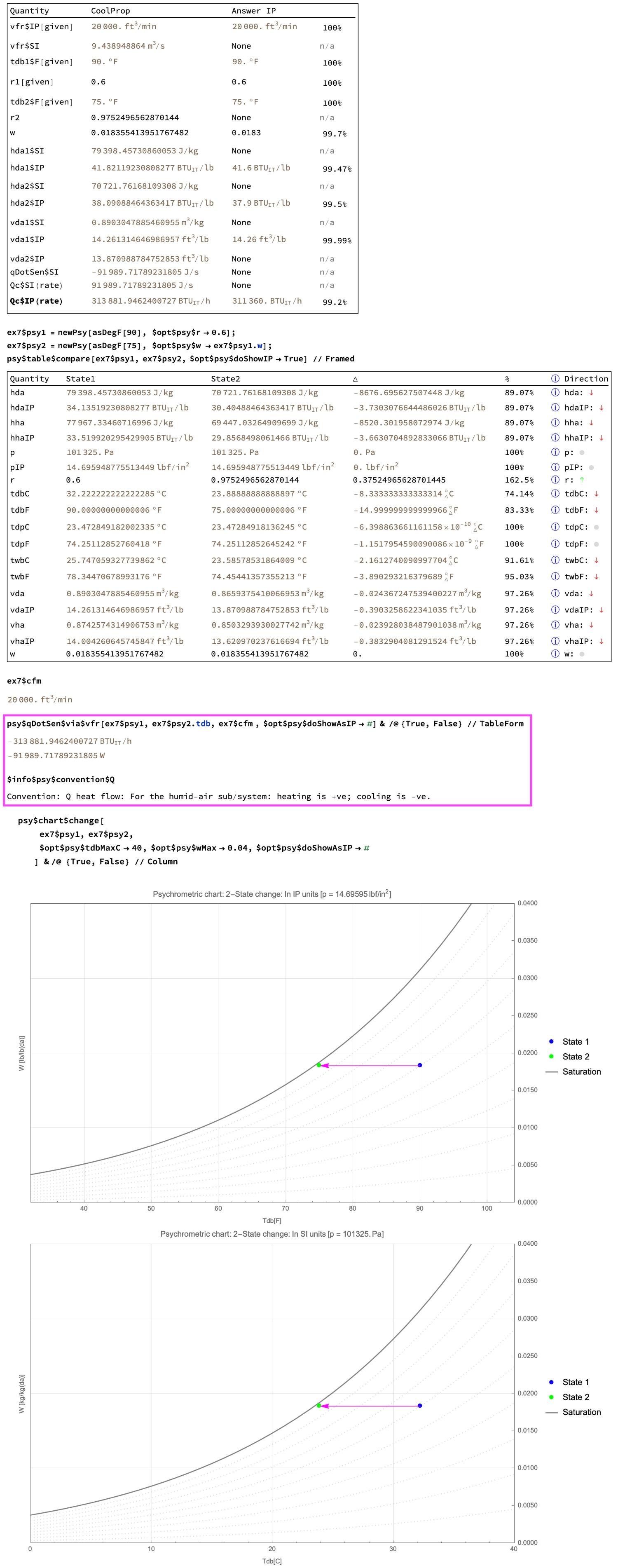 TRAIL: Air Conditioning Psychrometrics (vs CED Engineering course ...