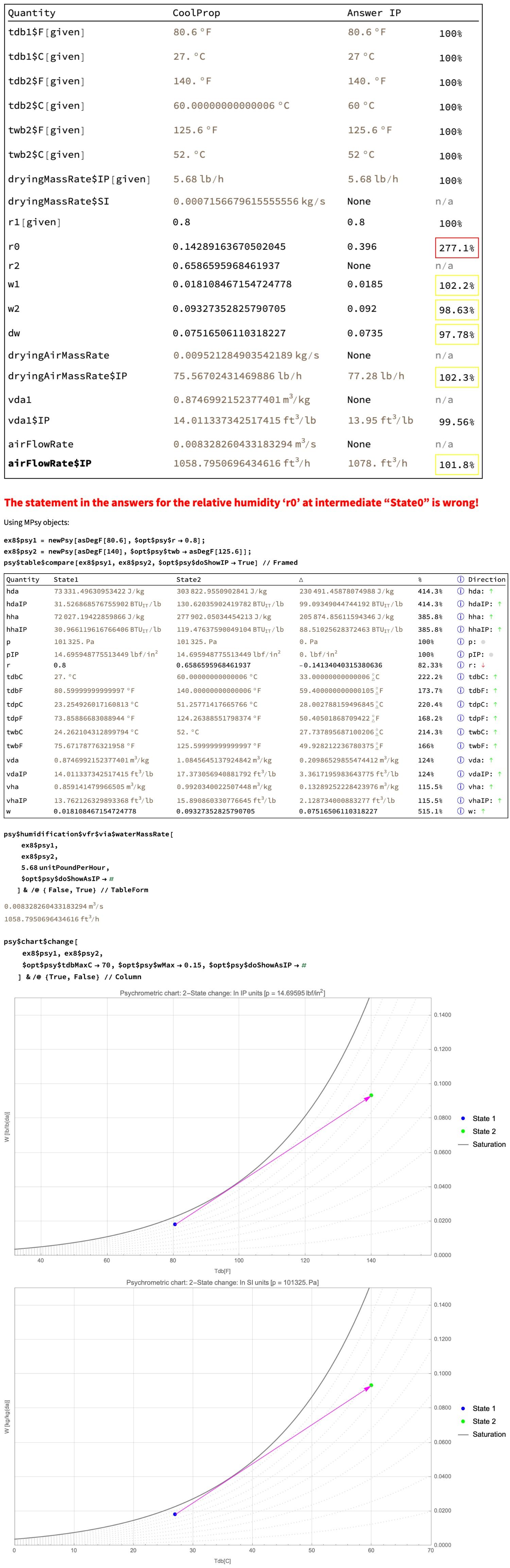 TRAIL: Air Conditioning Psychrometrics (vs CED Engineering course): Example results (only) in ...