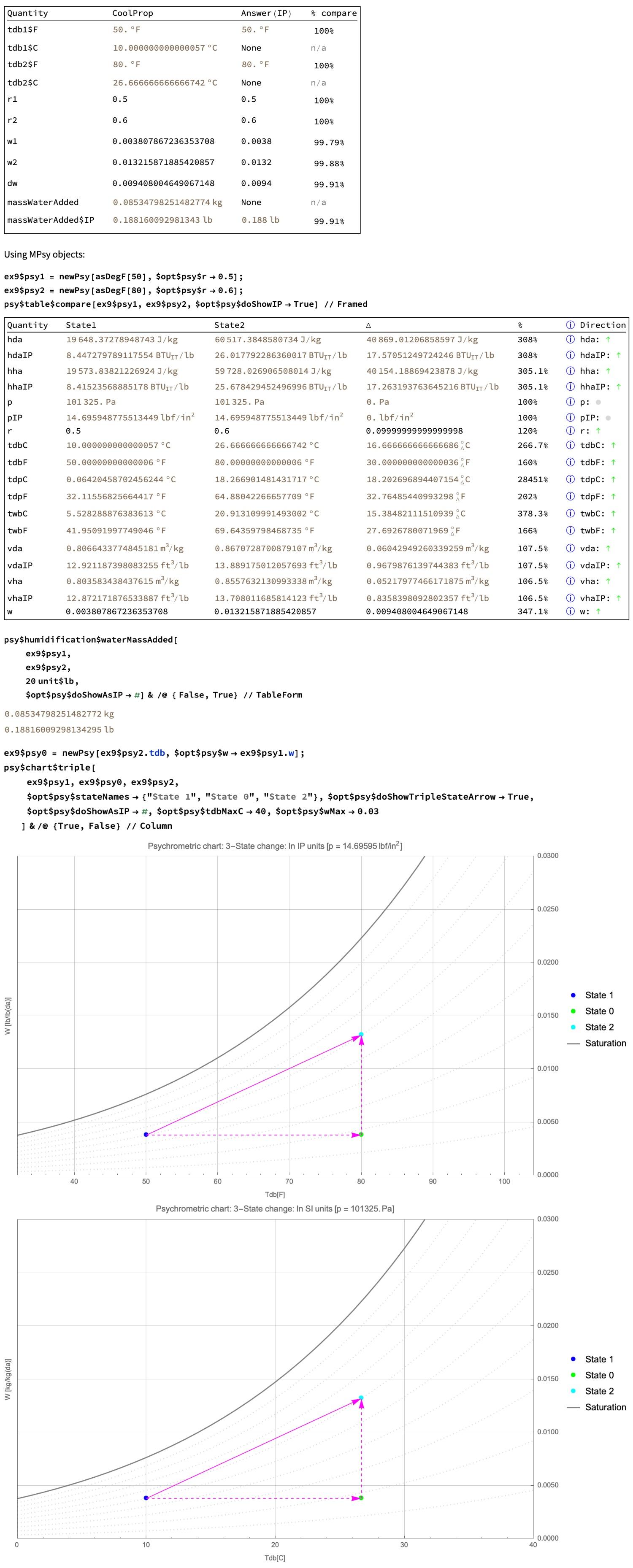 TRAIL: Air Conditioning Psychrometrics (vs CED Engineering course): Example results (only) in ...