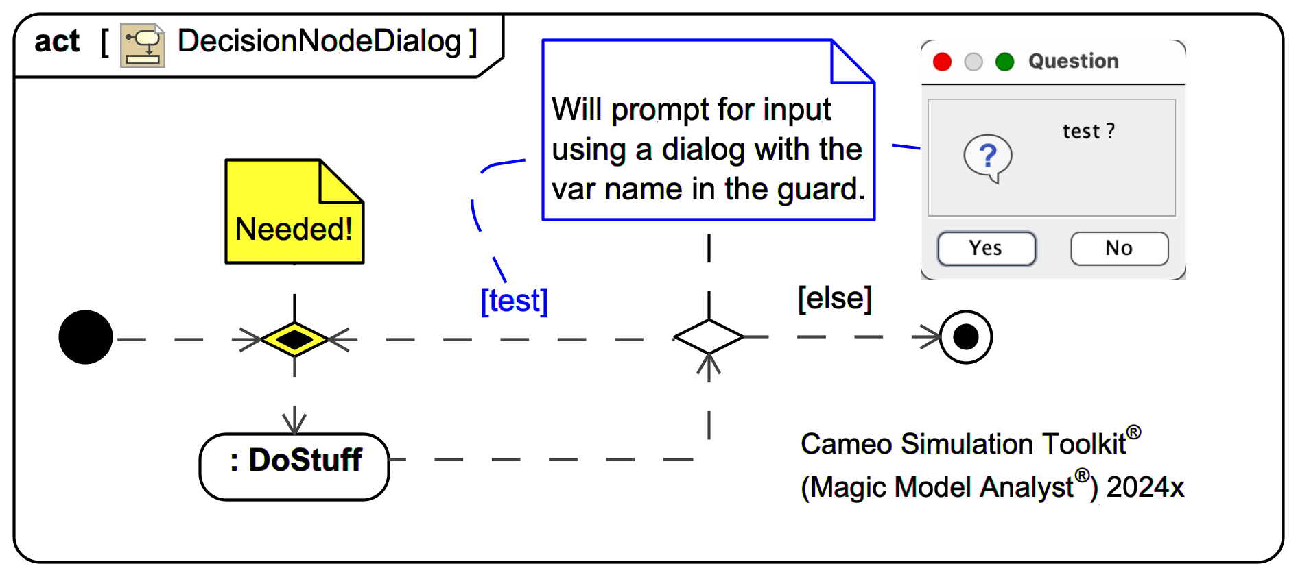TRAIL: SysMLv1/UML: Cameo Simulation Toolkit® (Magic Model Analyst®): Some basics for beginners ...